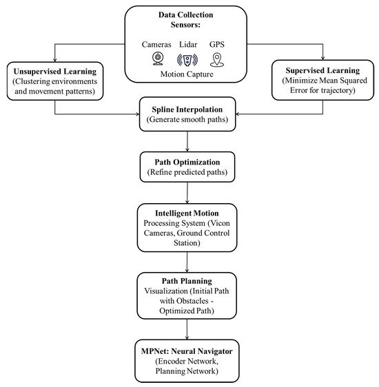 Mathematics | Free Full-Text | Enhancing Mobile Robot Navigation: Optimization of Trajectories ...