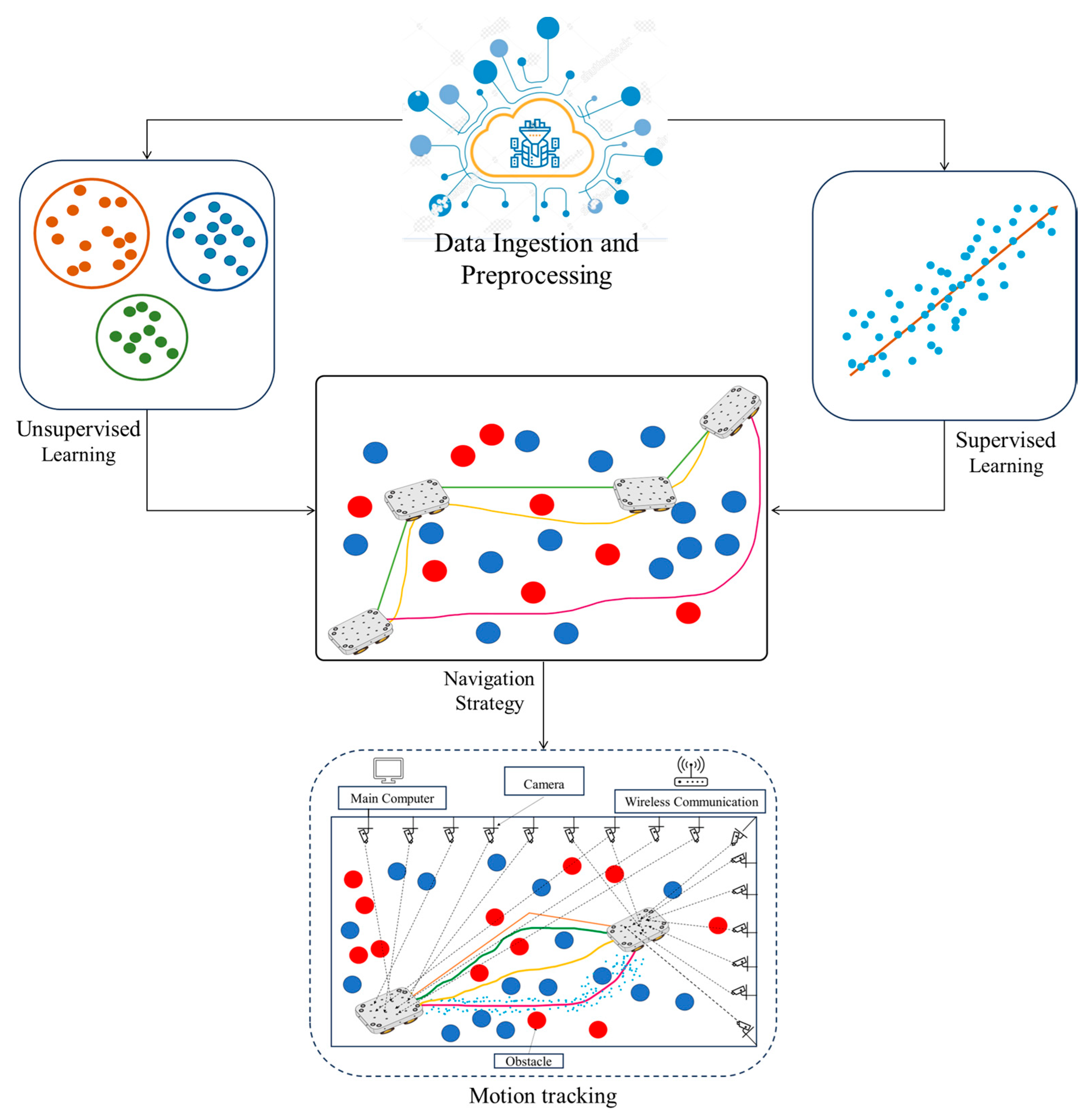 Mathematics | Free Full-Text | Enhancing Mobile Robot Navigation ...