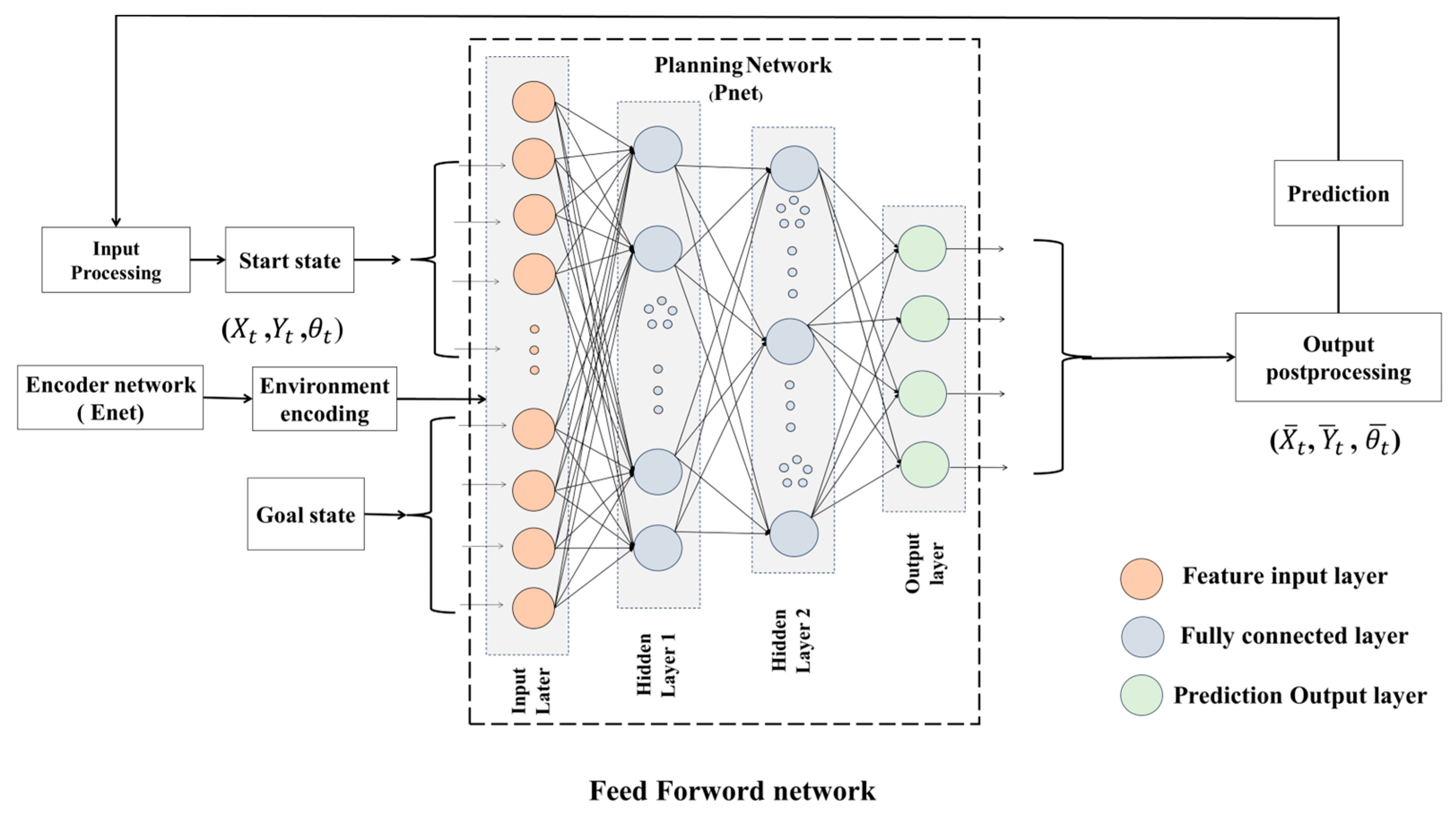 Mathematics | Free Full-Text | Enhancing Mobile Robot Navigation ...