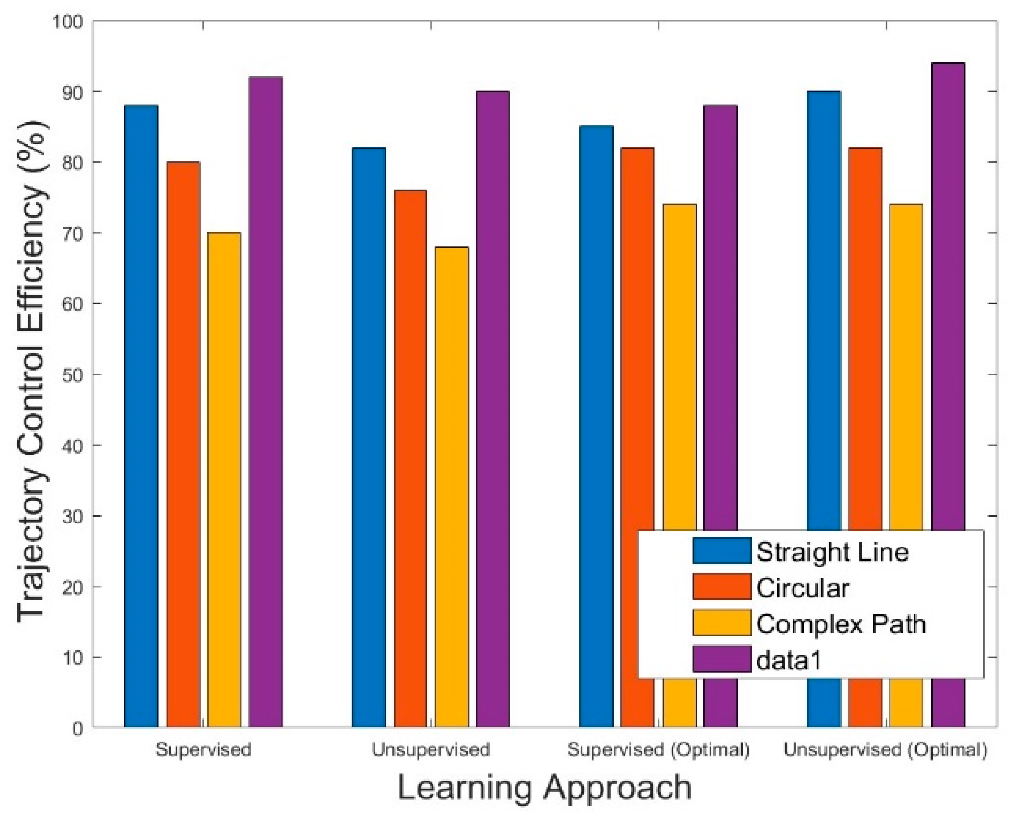 Mathematics | Free Full-Text | Enhancing Mobile Robot Navigation ...