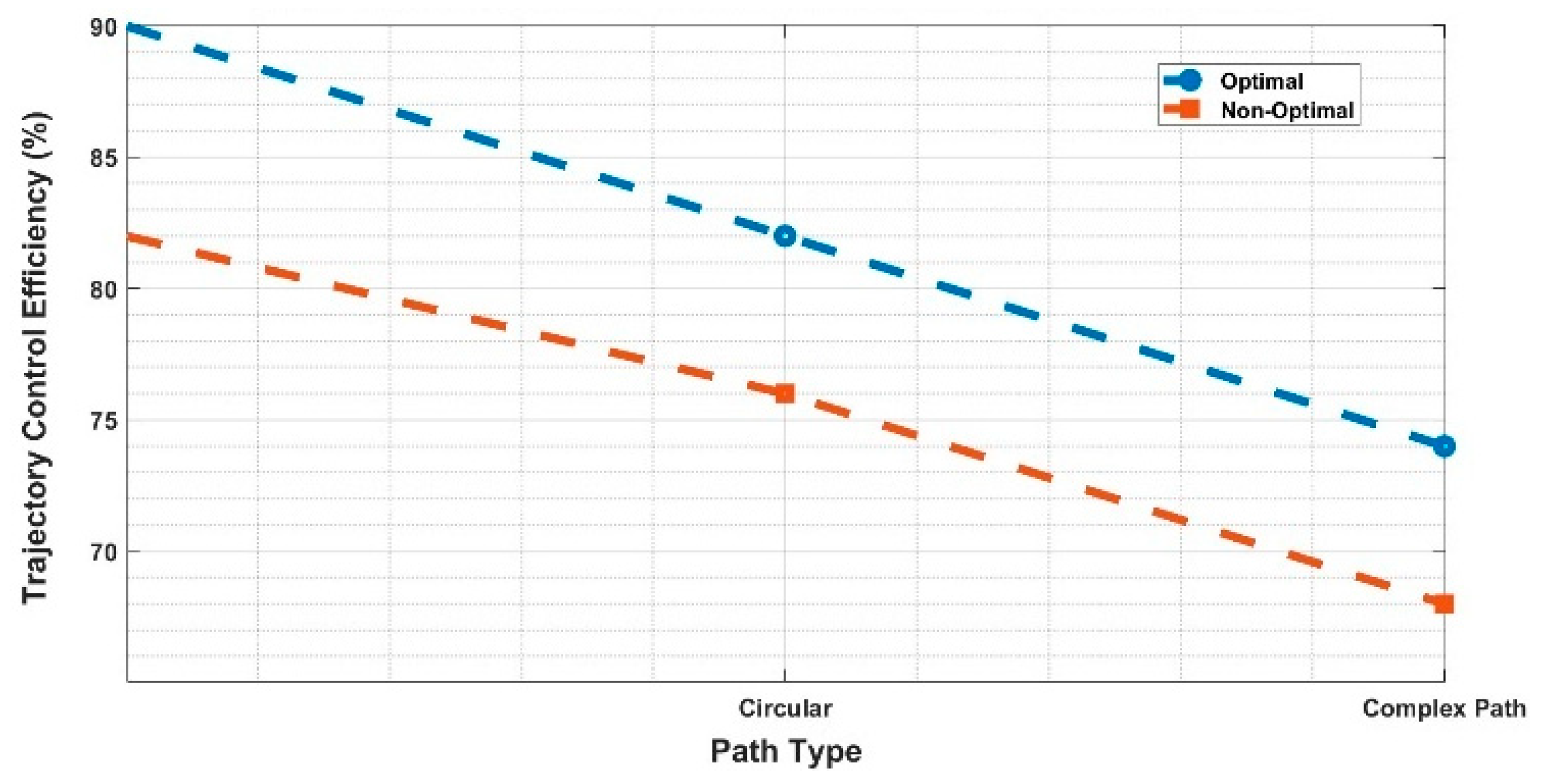 Mathematics | Free Full-Text | Enhancing Mobile Robot Navigation ...