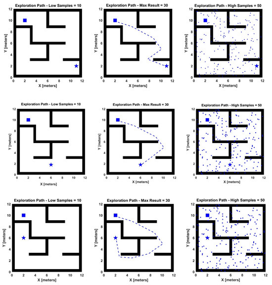 Enhancing Mobile Robot Navigation: Optimization of Trajectories through ...