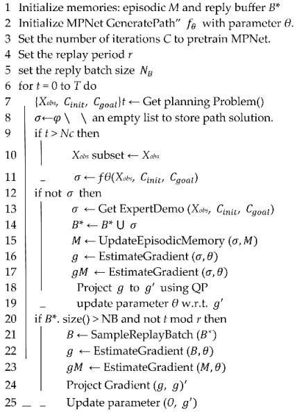Mathematics | Free Full-Text | Enhancing Mobile Robot Navigation: Optimization of Trajectories ...