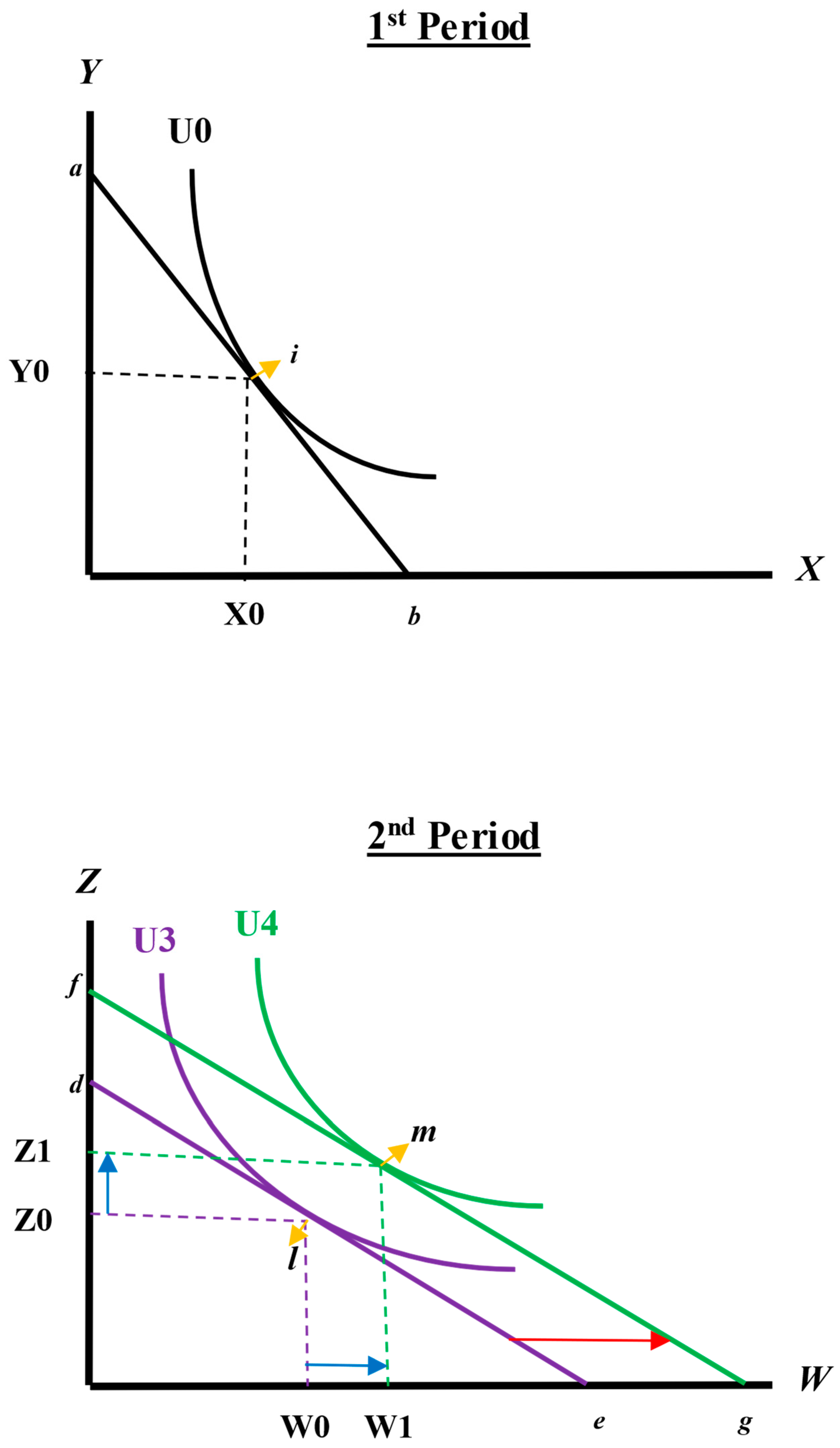 Coupons versus Rebates: An Economic–Mathematical Comparative Analysis ...