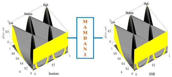 Enhancing Control Systems through Type-3 Fuzzy Logic Optimization