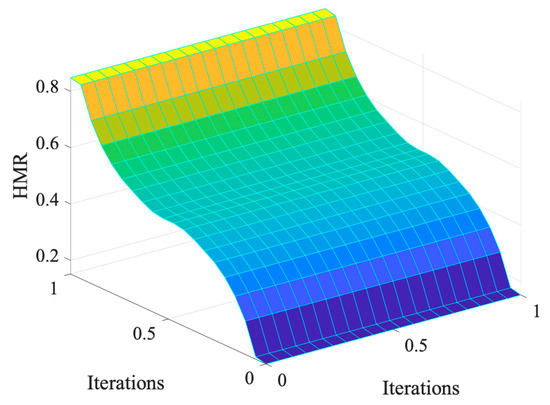 Enhancing Control Systems through Type-3 Fuzzy Logic Optimization