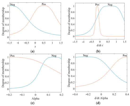 Enhancing Control Systems through Type-3 Fuzzy Logic Optimization