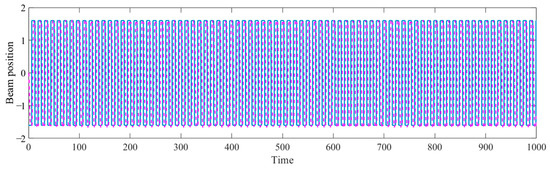 Enhancing Control Systems through Type-3 Fuzzy Logic Optimization