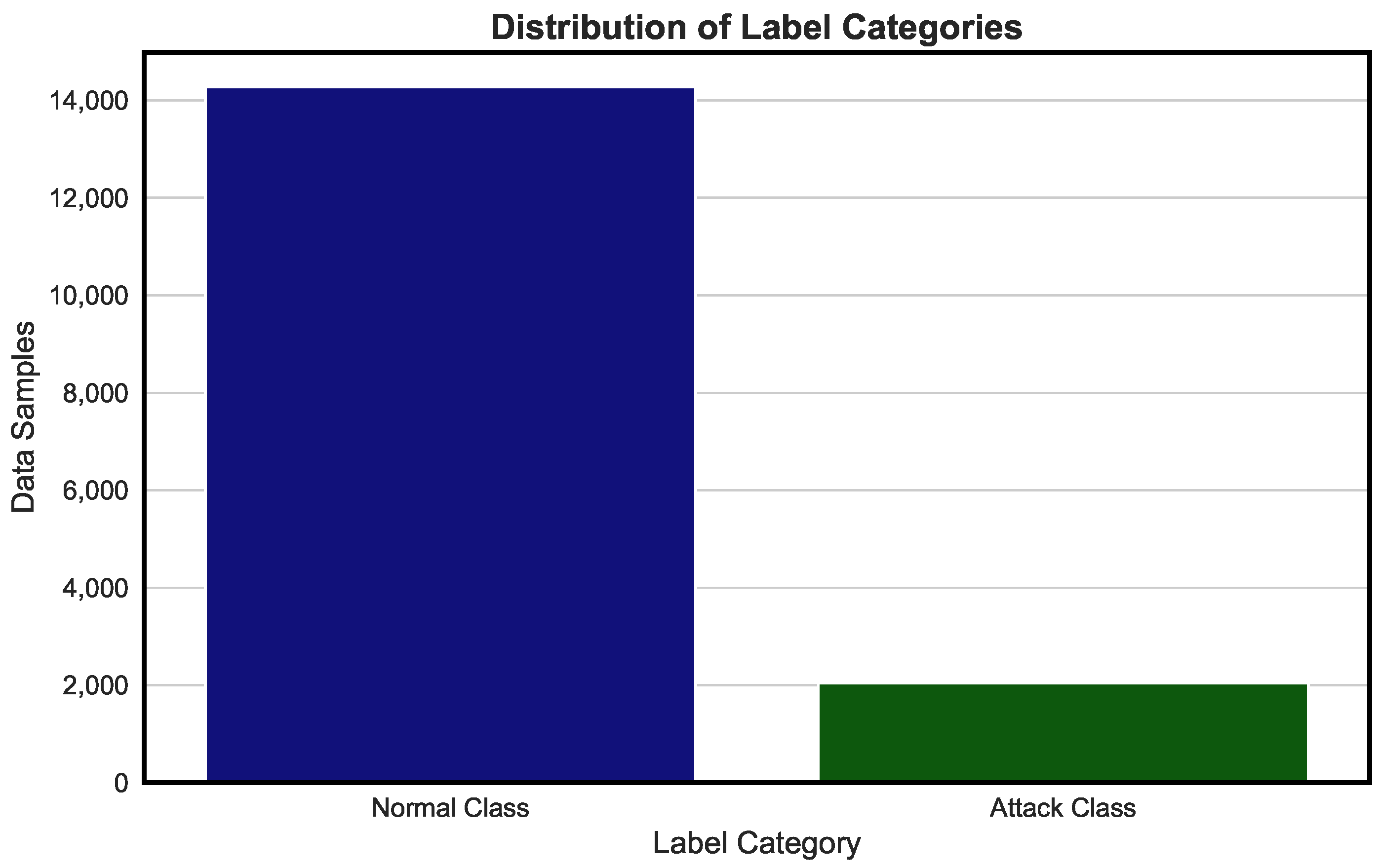 Mathematics | Free Full-Text | A Machine Learning-Based Framework with Enhanced Feature ...