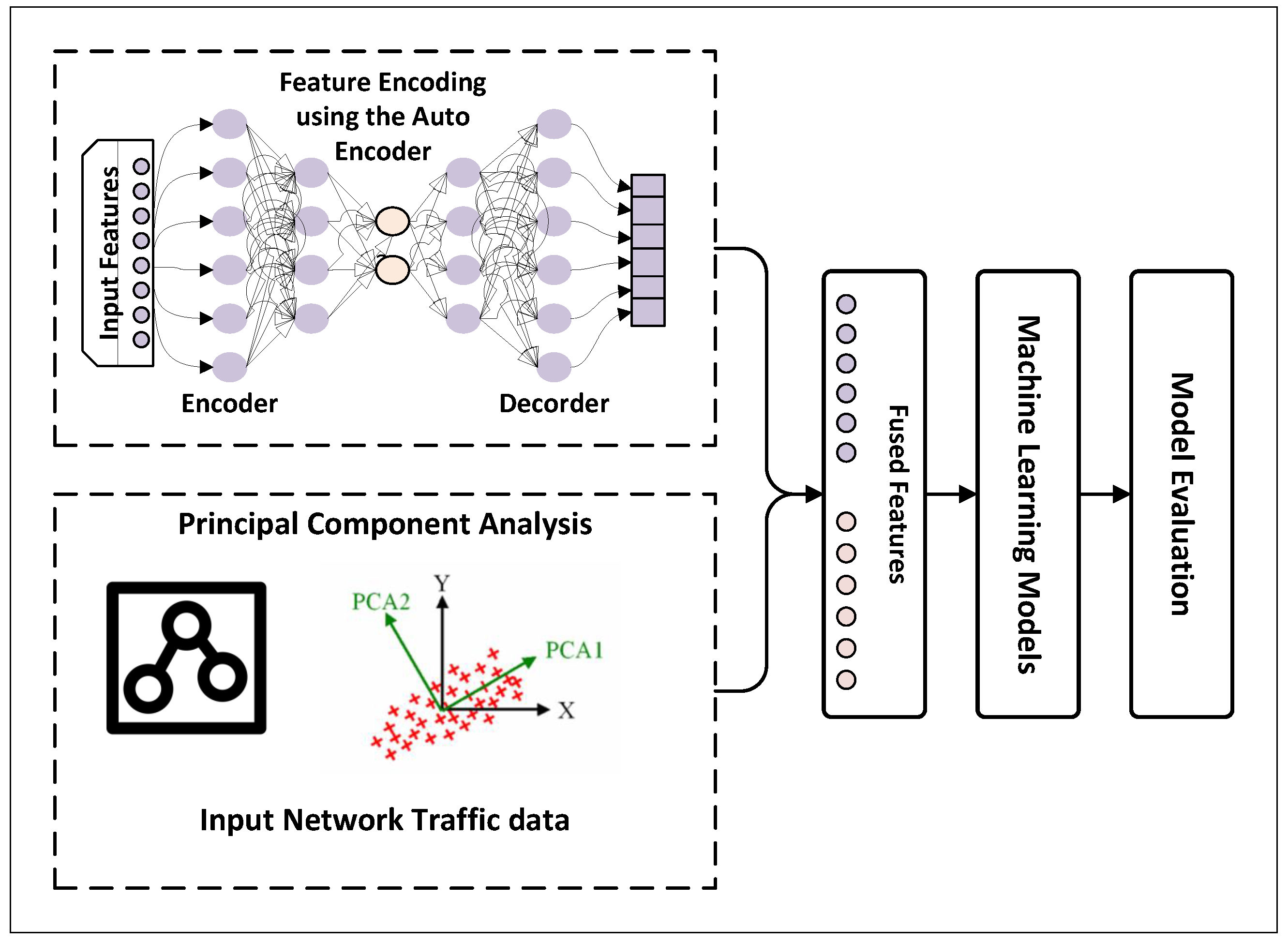 Mathematics | Free Full-Text | A Machine Learning-Based Framework with Enhanced Feature ...