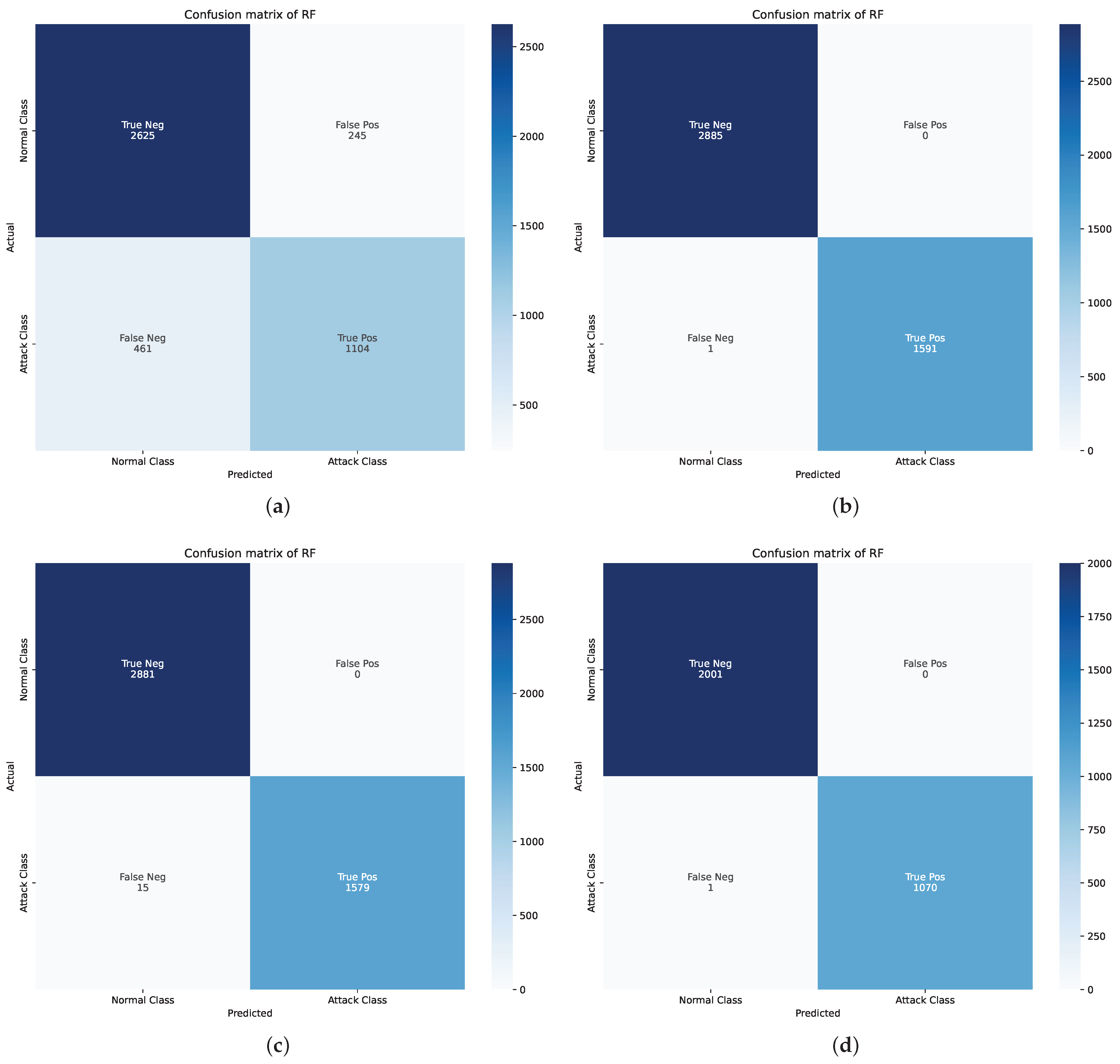 Mathematics | Free Full-Text | A Machine Learning-Based Framework with Enhanced Feature ...