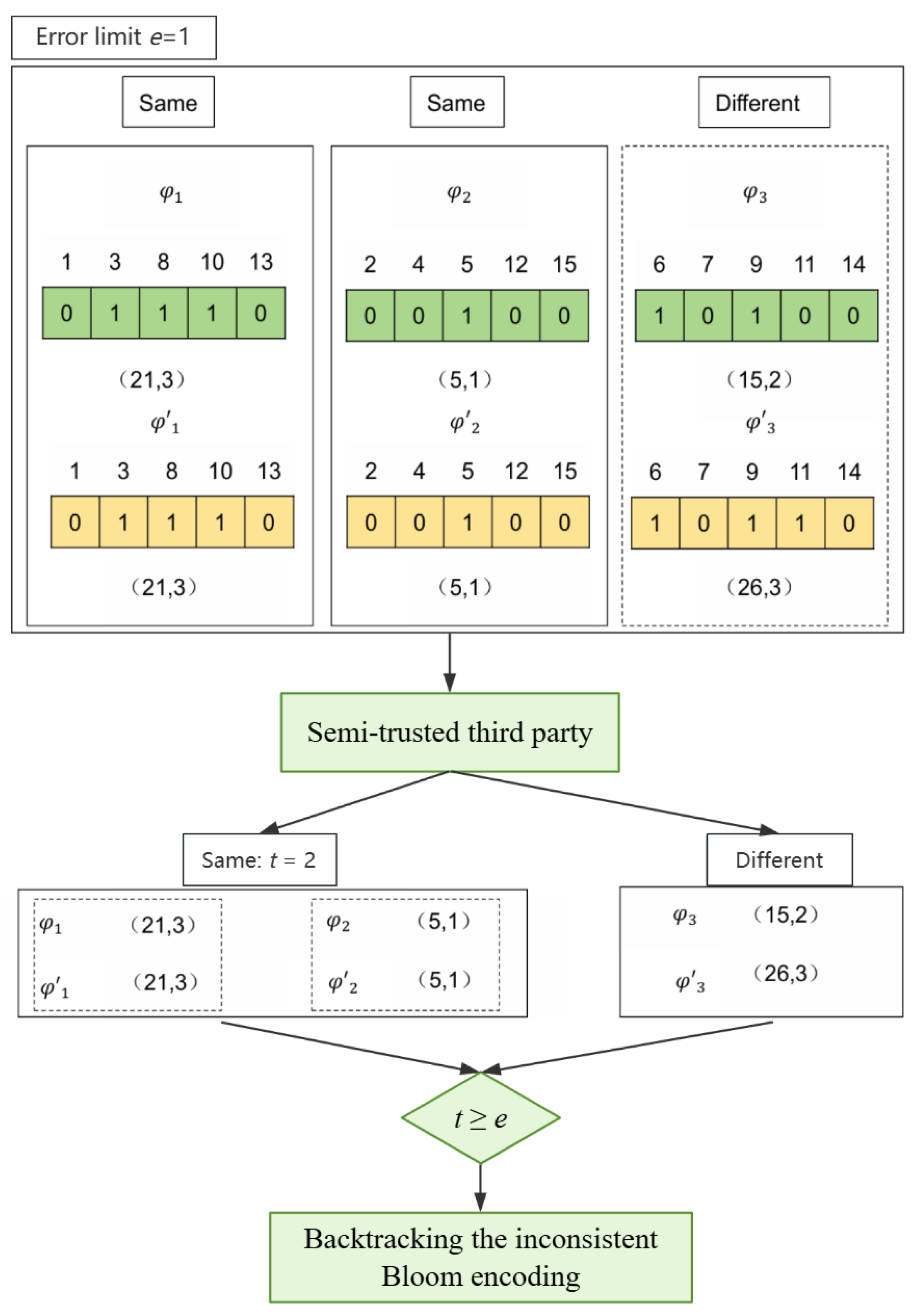 A Multi-Party Privacy-Preserving Record Linkage Method Based on ...