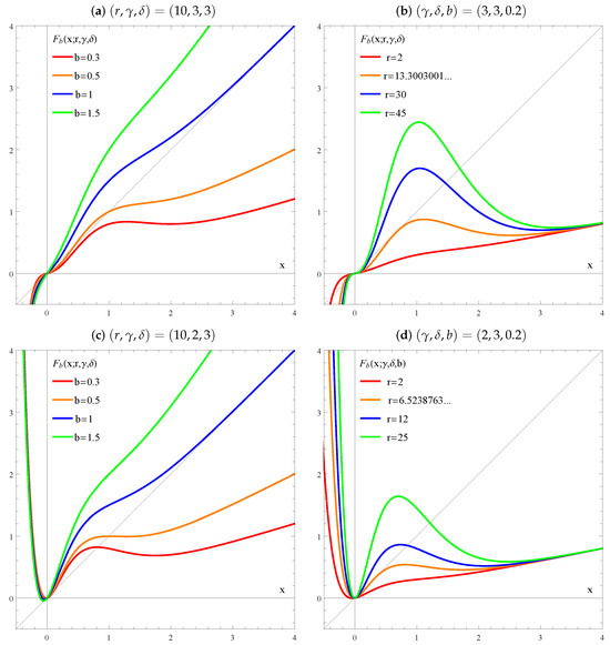 Mathematics | Free Full-Text | Lambert W Functions in the Analysis of ...