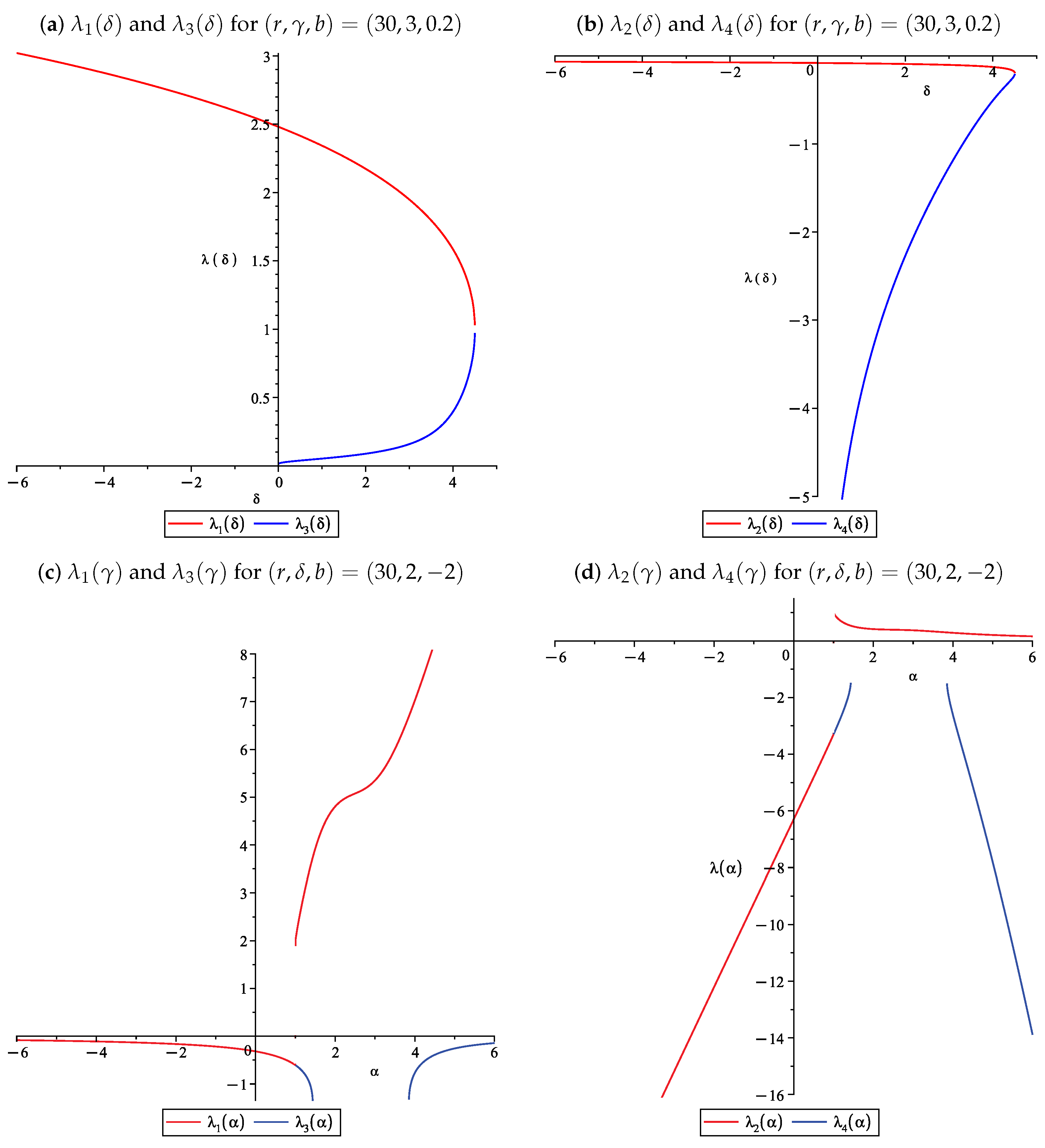 Mathematics | Free Full-Text | Lambert W Functions in the Analysis of Nonlinear Dynamics and ...