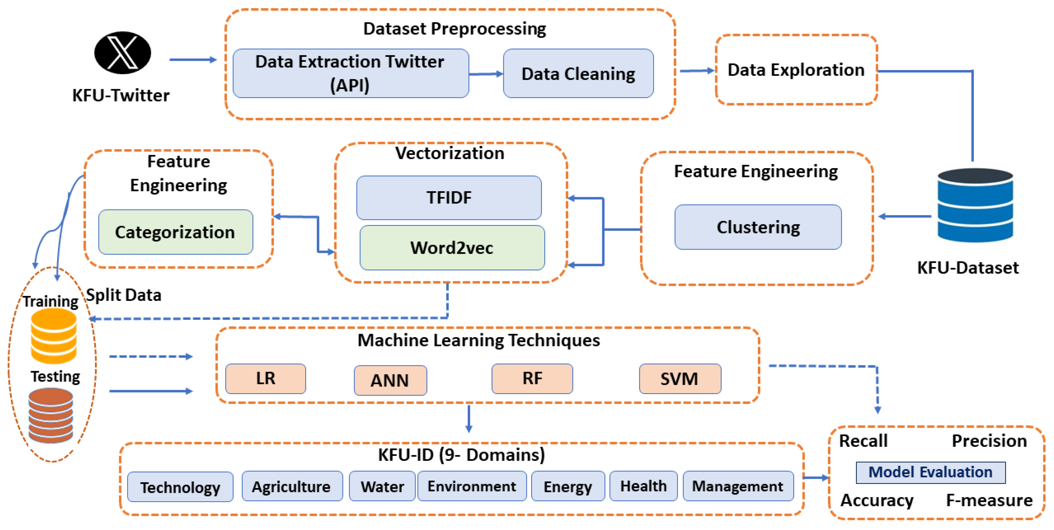Boosting Institutional Identity on X Using NLP and Sentiment Analysis: King Faisal University as ...
