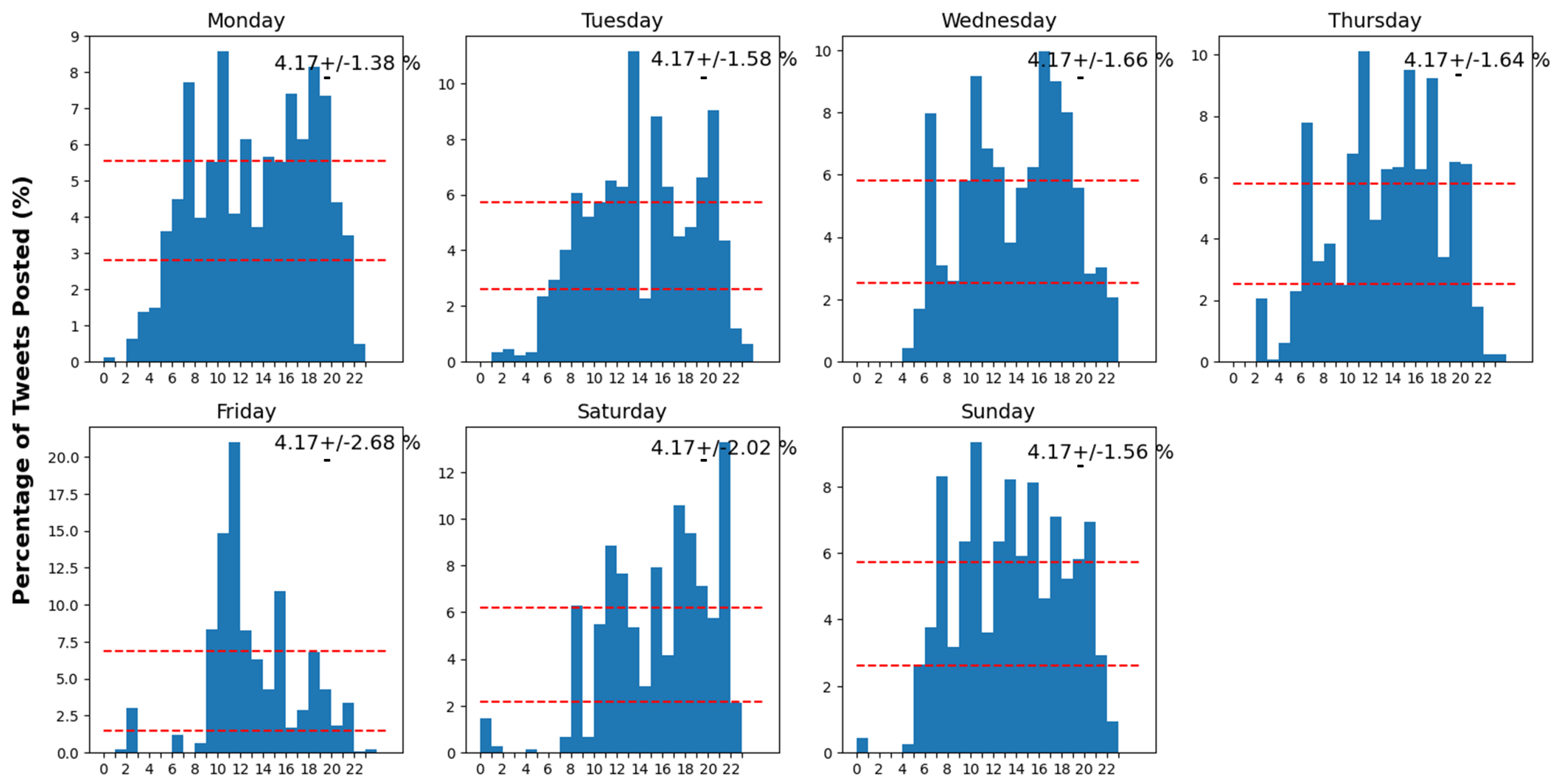 Boosting Institutional Identity on X Using NLP and Sentiment Analysis: King Faisal University as ...