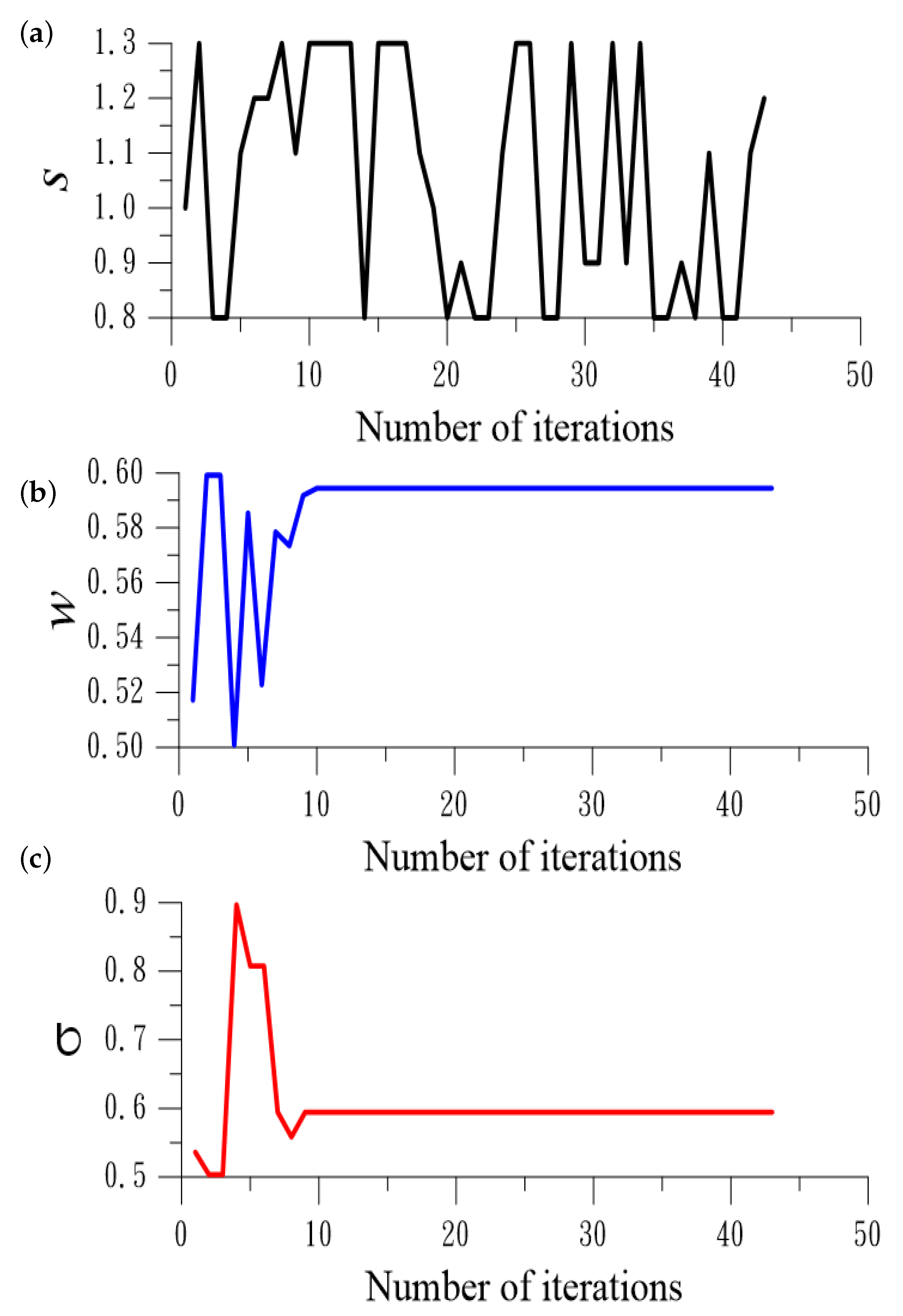 Mathematics | Free Full-Text | Optimal Combination of the Splitting–Linearizing Method to SSOR ...
