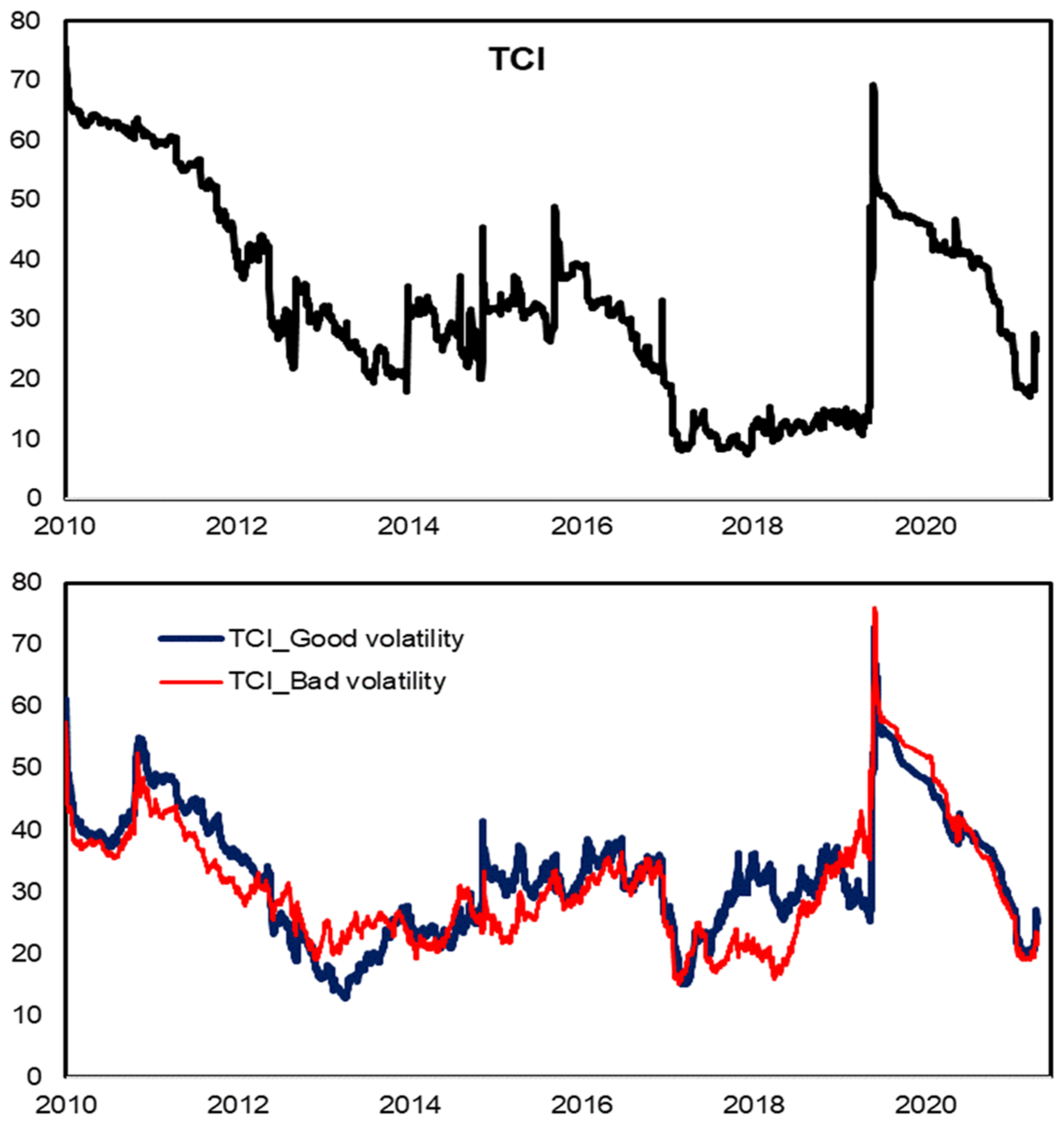 Mathematics | Free Full-Text | Dynamic Asymmetric Volatility Spillover ...