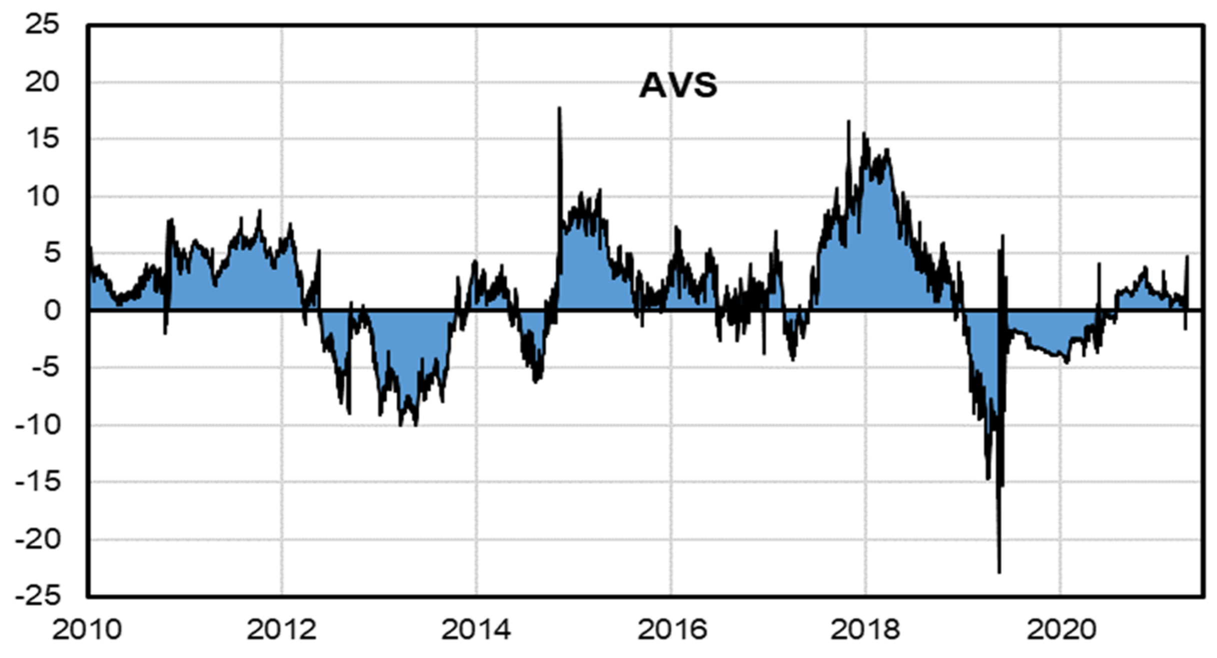 Mathematics | Free Full-Text | Dynamic Asymmetric Volatility Spillover ...