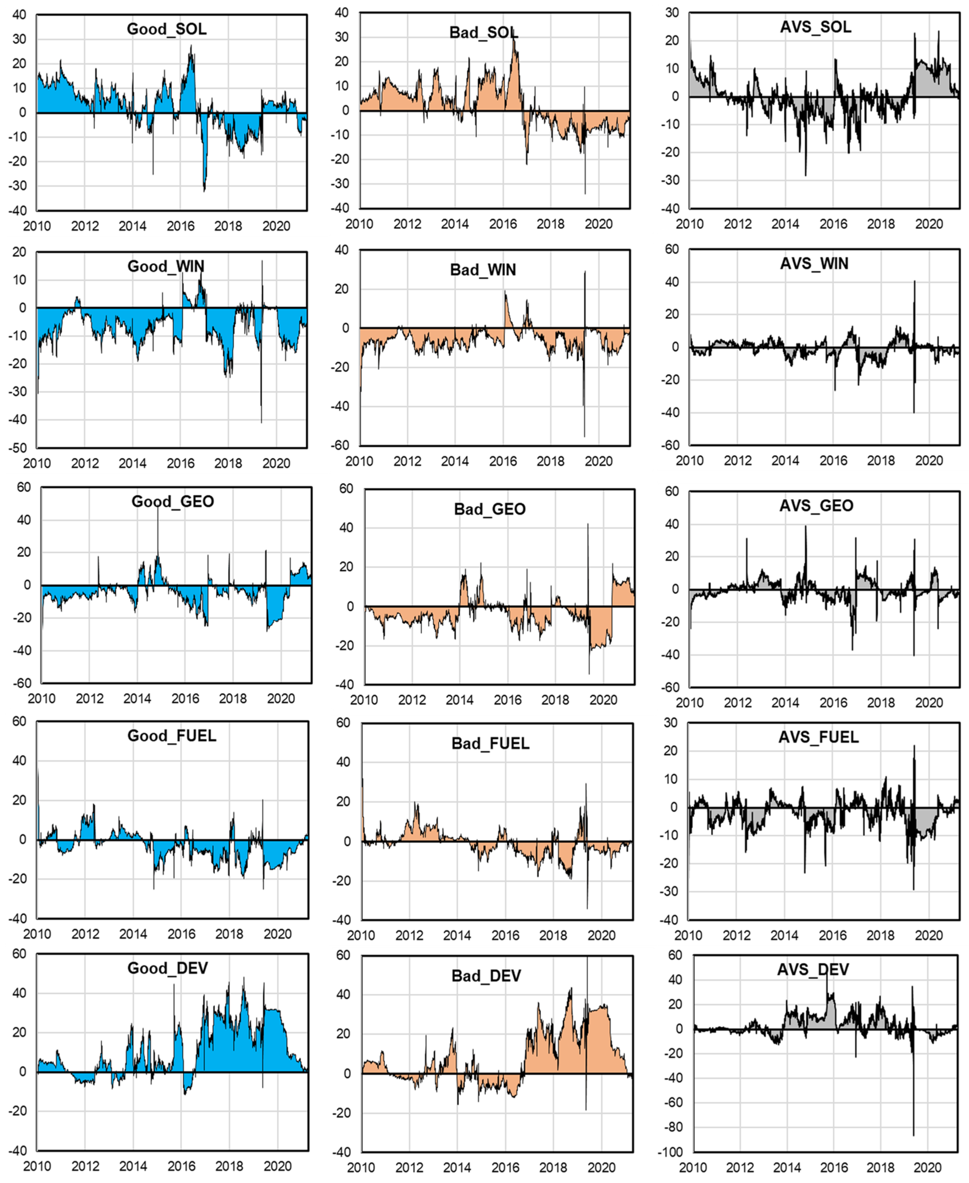 Dynamic Asymmetric Volatility Spillover and Connectedness Network ...