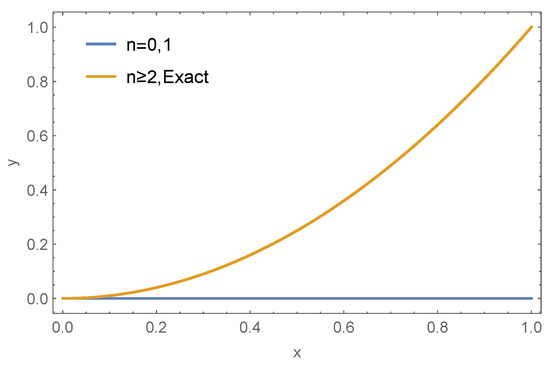 An Efficient Numerical Method for Solving a Class of Nonlinear Fractional Differential Equations ...