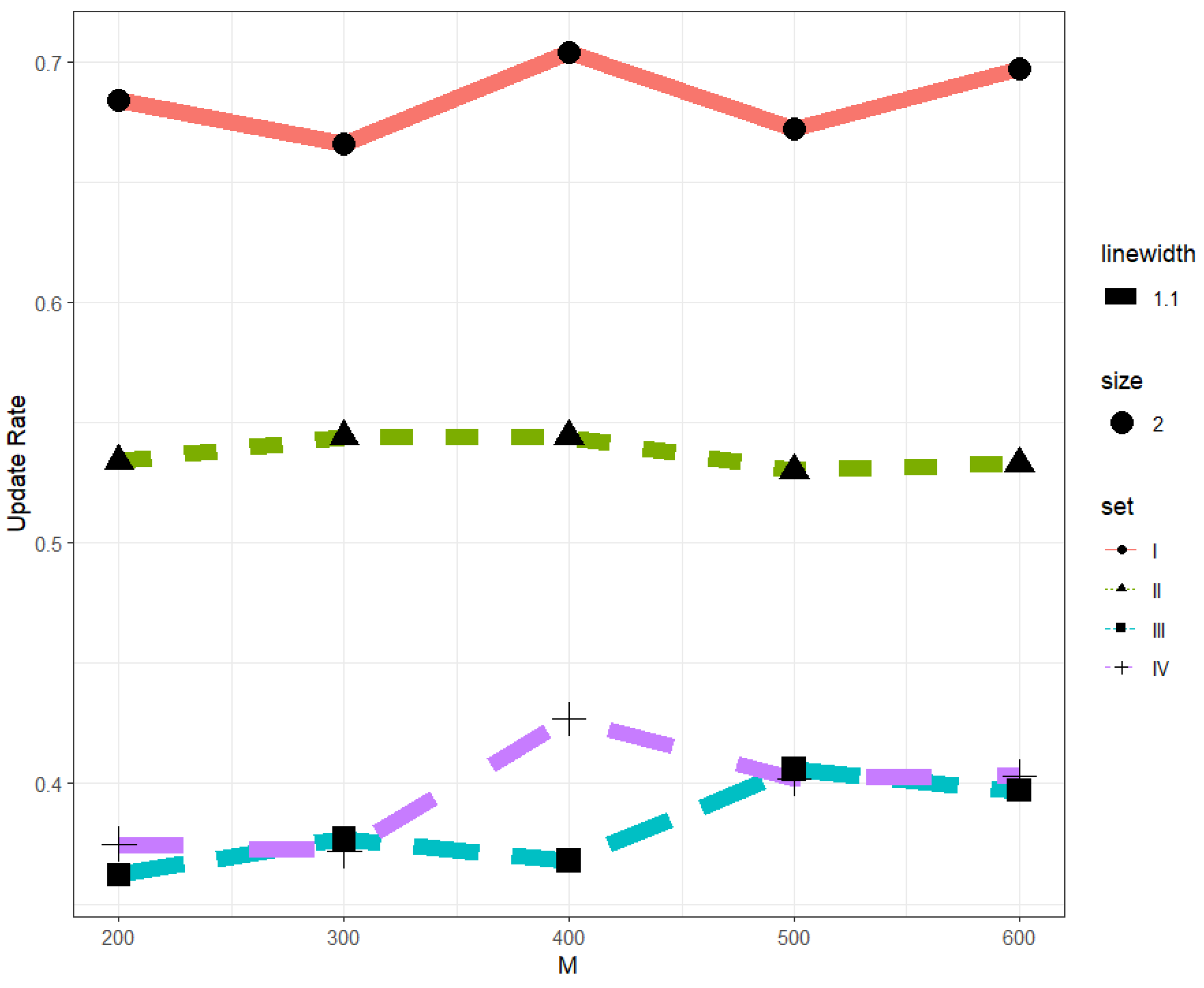 Mathematics | Free Full-Text | Bias-Correction Methods for the Unit Exponential Distribution and ...