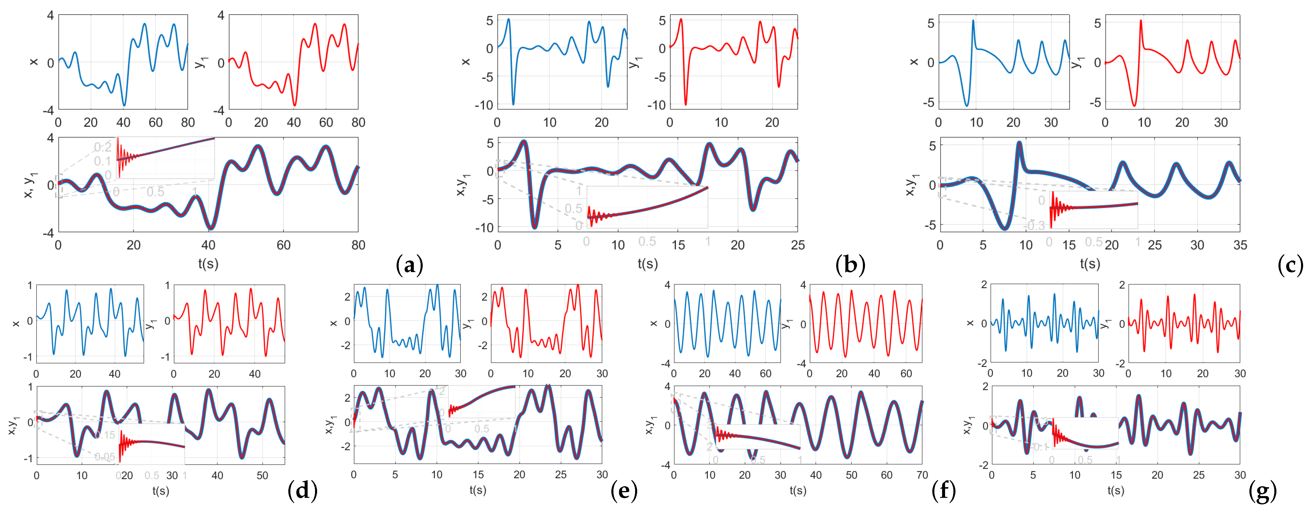 Mathematics | Free Full-Text | A Recurrent Neural Network for Identifying Multiple Chaotic Systems