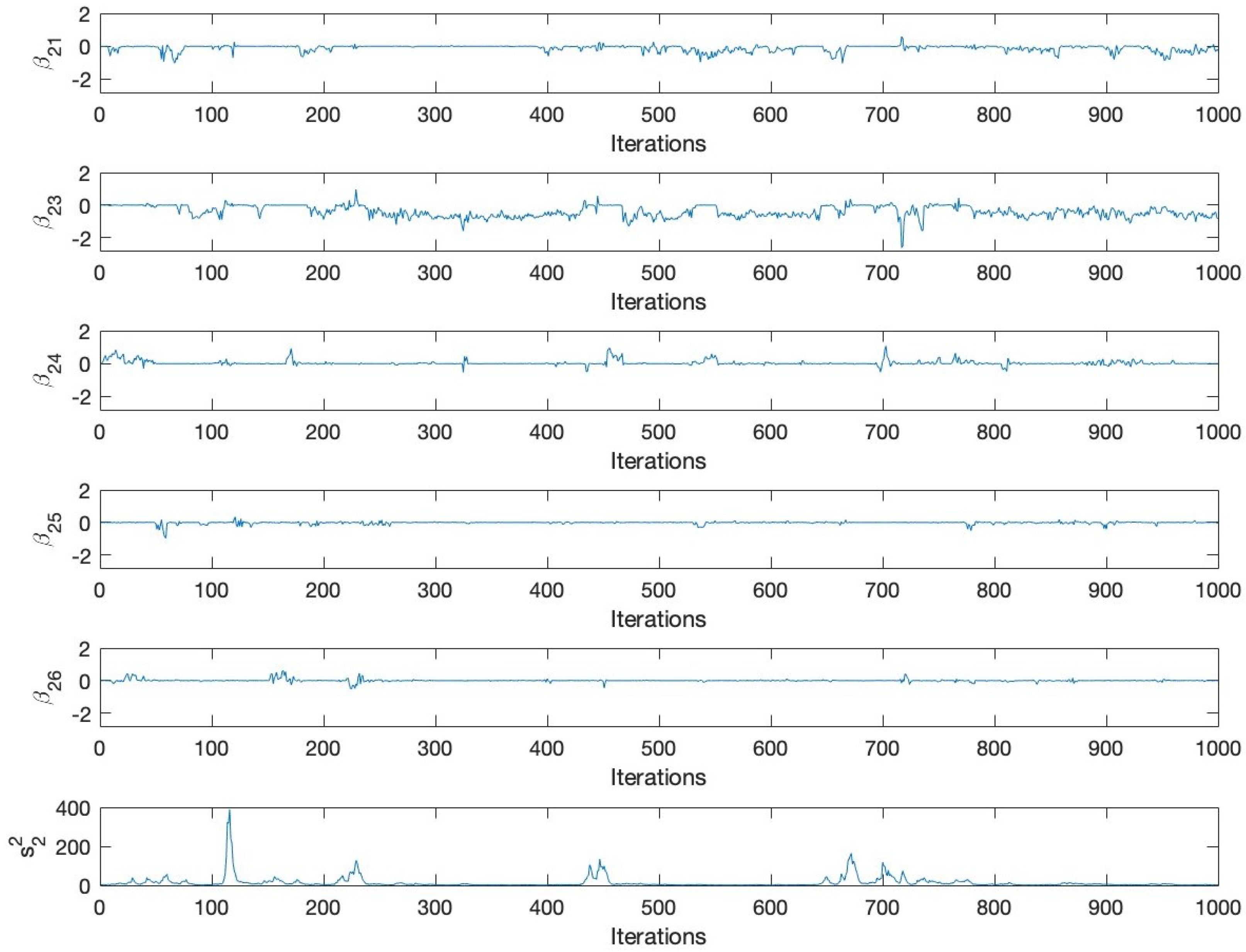 Gaussian Graphical Model Estimation and Selection for High-Dimensional ...