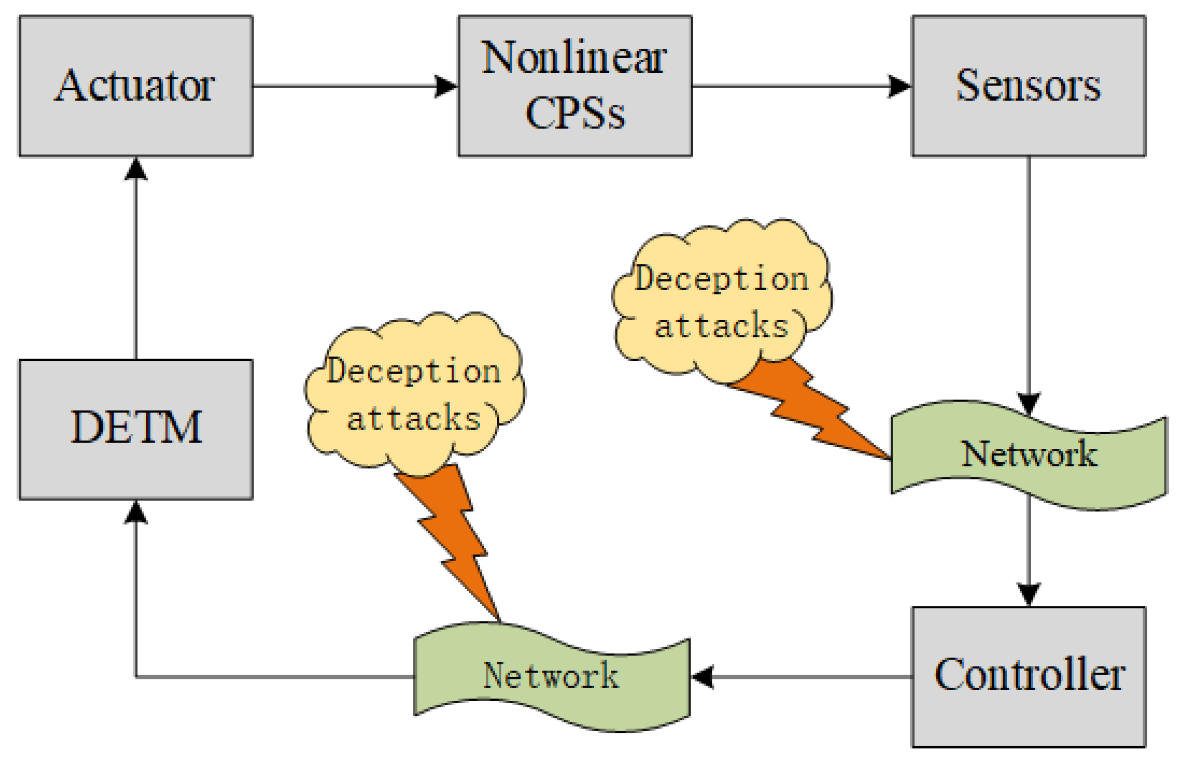 Mathematics | Free Full-Text | Event-Triggered Adaptive Neural Prescribed Performance Tracking ...