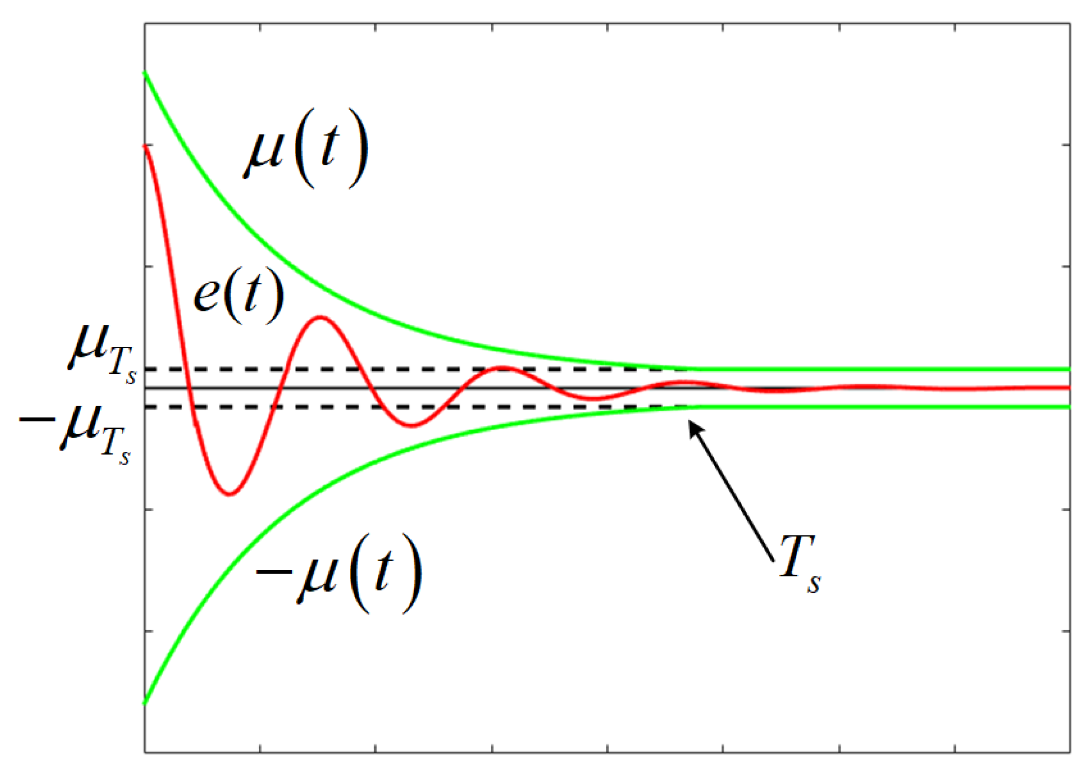 Event-Triggered Adaptive Neural Prescribed Performance Tracking Control for Nonlinear Cyber ...