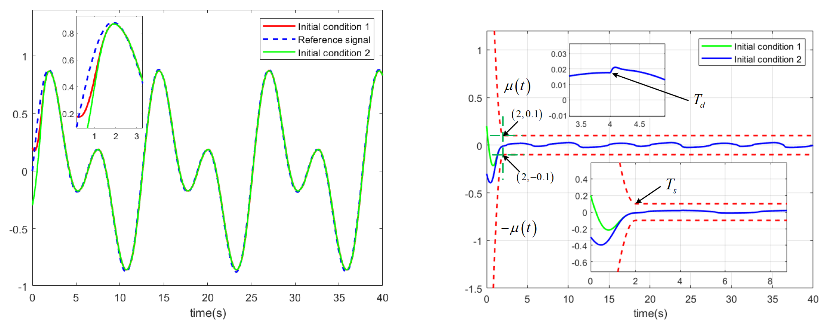 Event-Triggered Adaptive Neural Prescribed Performance Tracking Control for Nonlinear Cyber ...