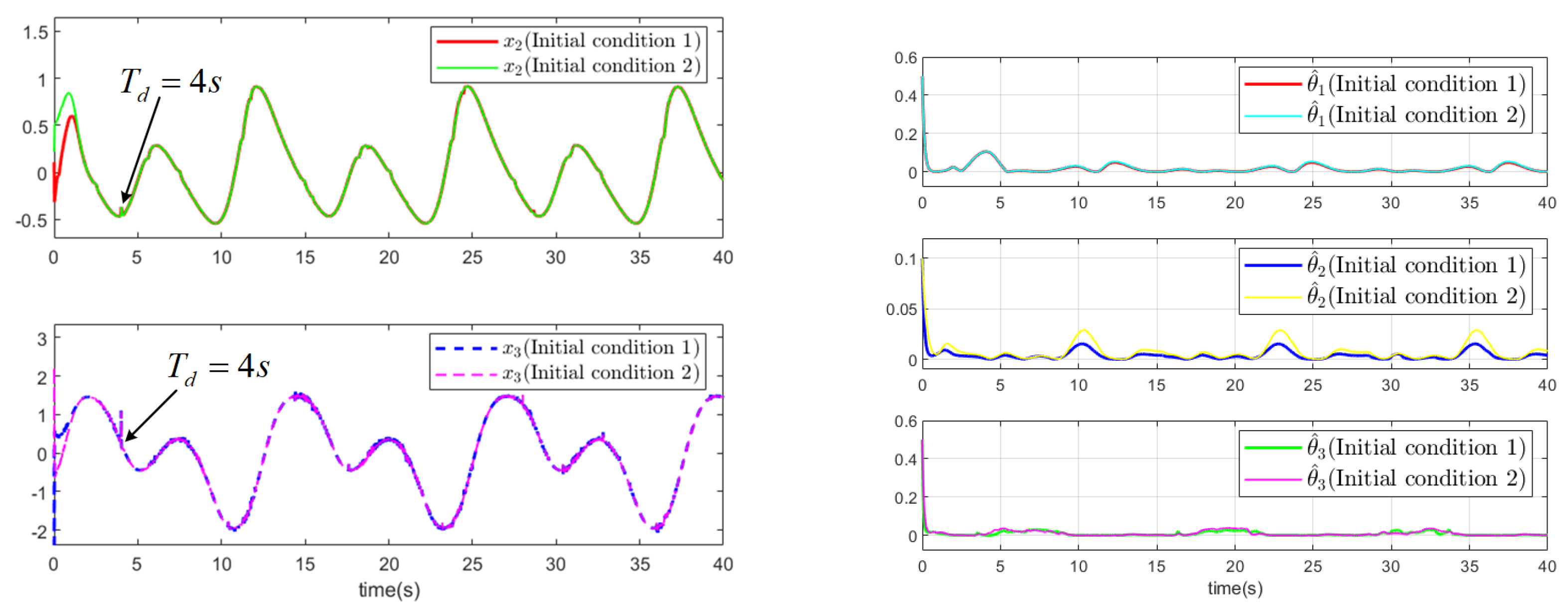 Event-Triggered Adaptive Neural Prescribed Performance Tracking Control for Nonlinear Cyber ...
