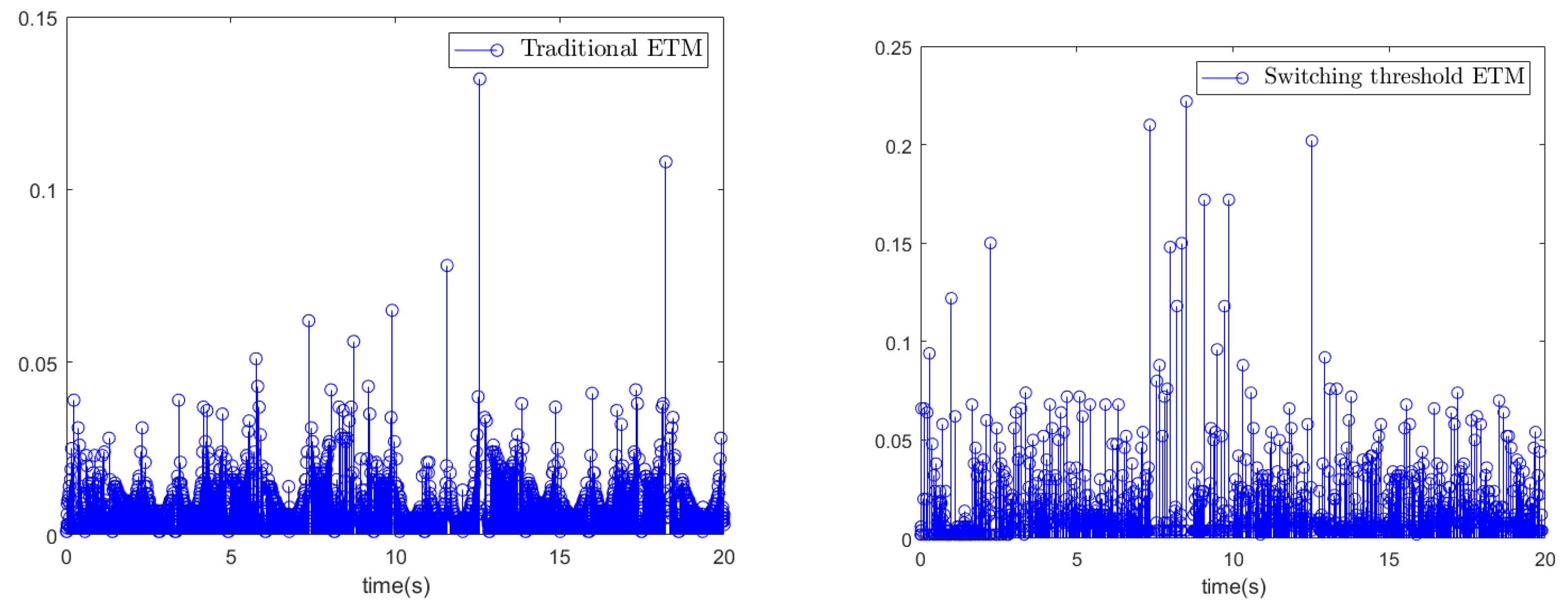 Event-Triggered Adaptive Neural Prescribed Performance Tracking Control for Nonlinear Cyber ...