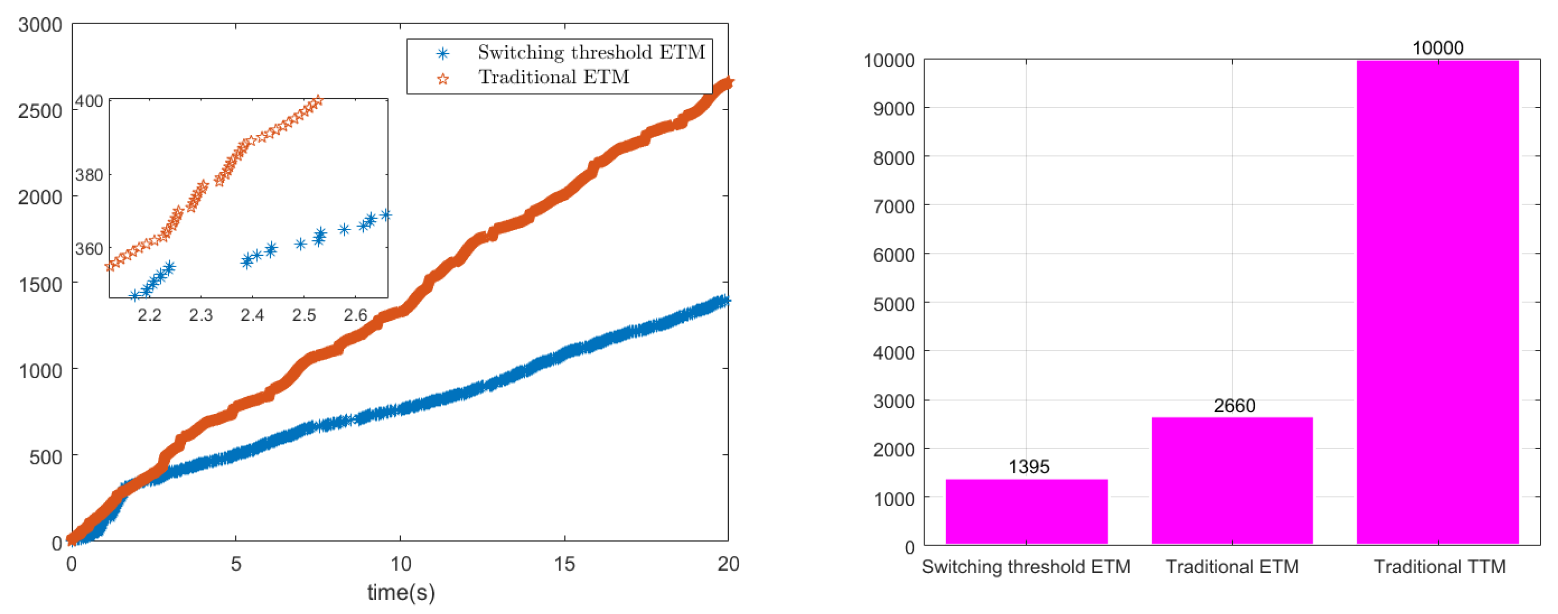 Event-Triggered Adaptive Neural Prescribed Performance Tracking Control for Nonlinear Cyber ...