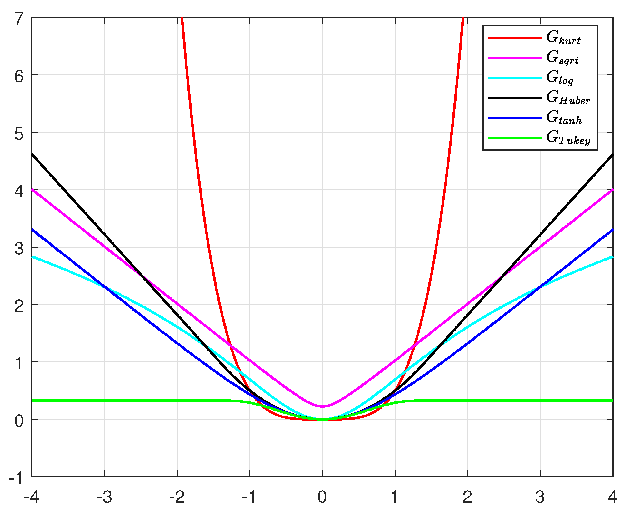 Complex-Valued FastICA Estimator with a Weighted Unitary Constraint: A ...