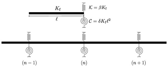 Mathematics | Free Full-Text | Modal Analysis of a Multi-Supported Beam ...