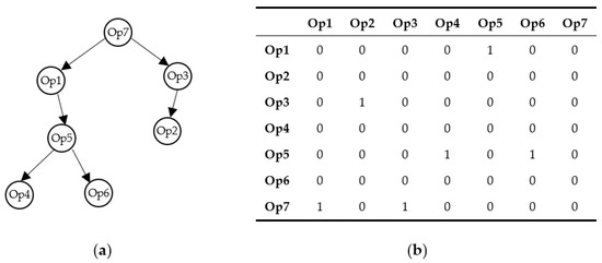 Mathematics | Free Full-Text | A Novel Modified Discrete Differential ...