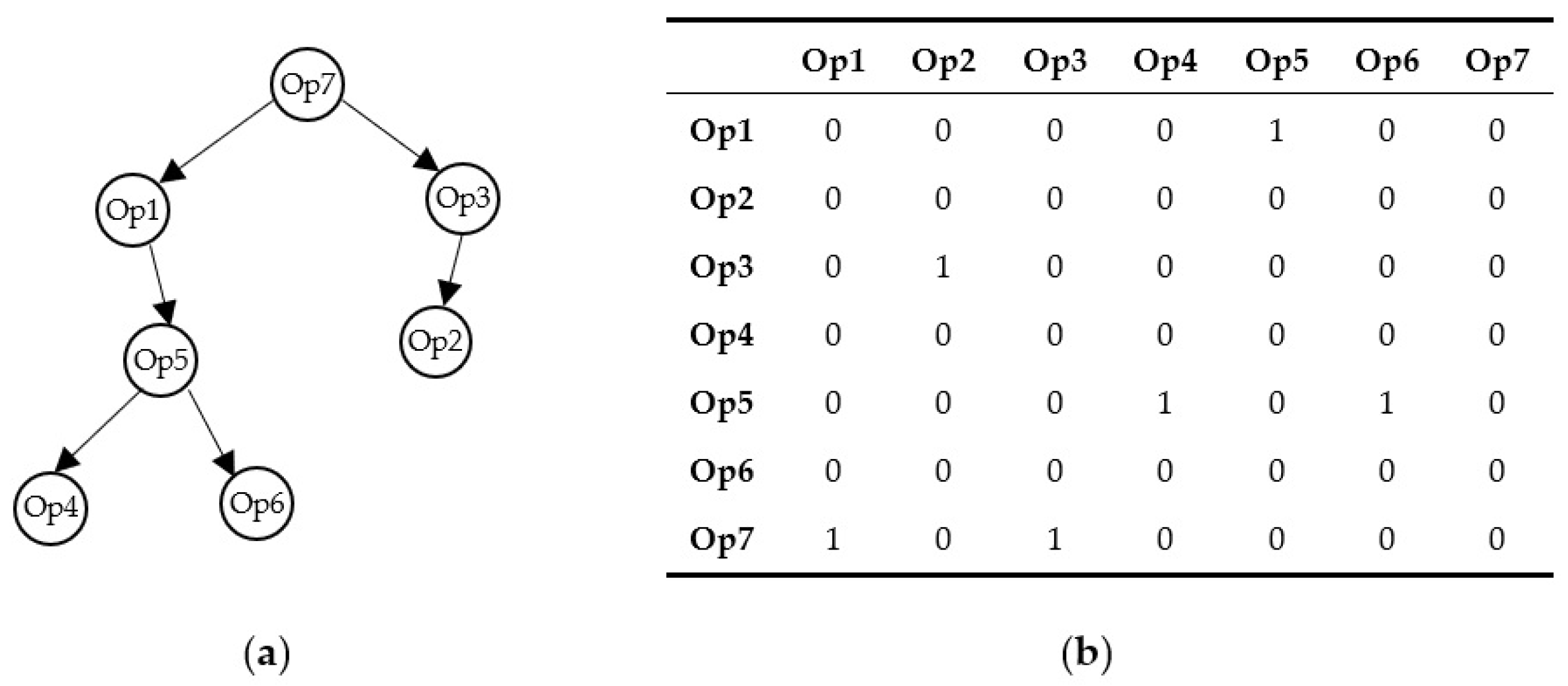 Mathematics | Free Full-Text | A Novel Modified Discrete Differential Evolution Algorithm to ...