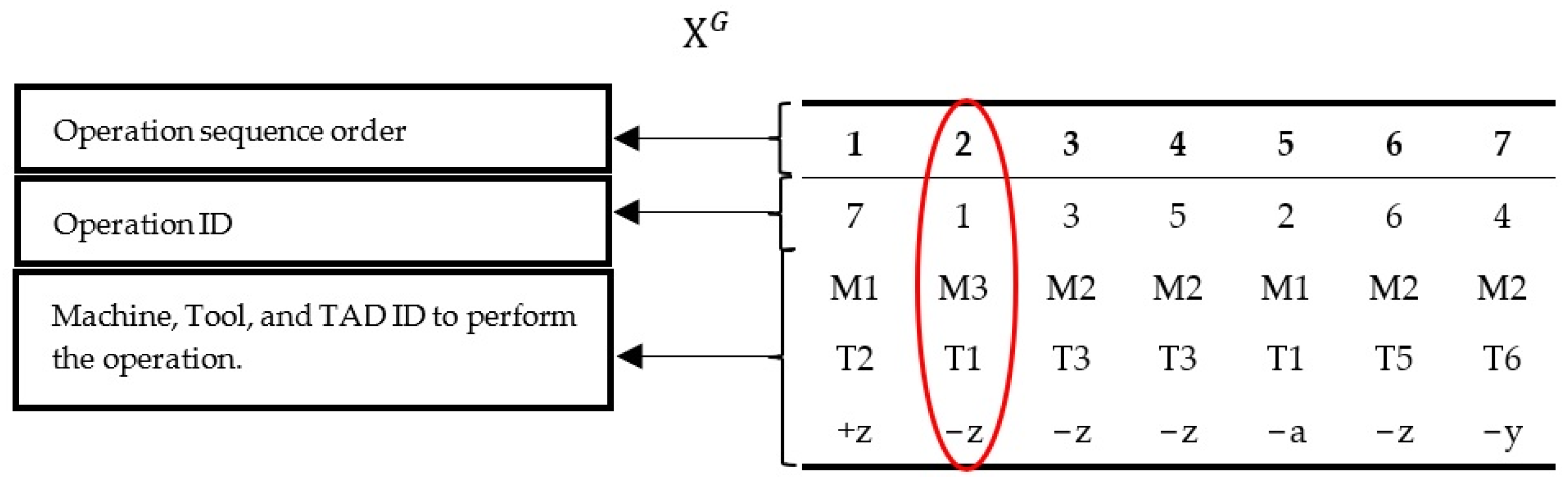 Mathematics | Free Full-Text | A Novel Modified Discrete Differential ...
