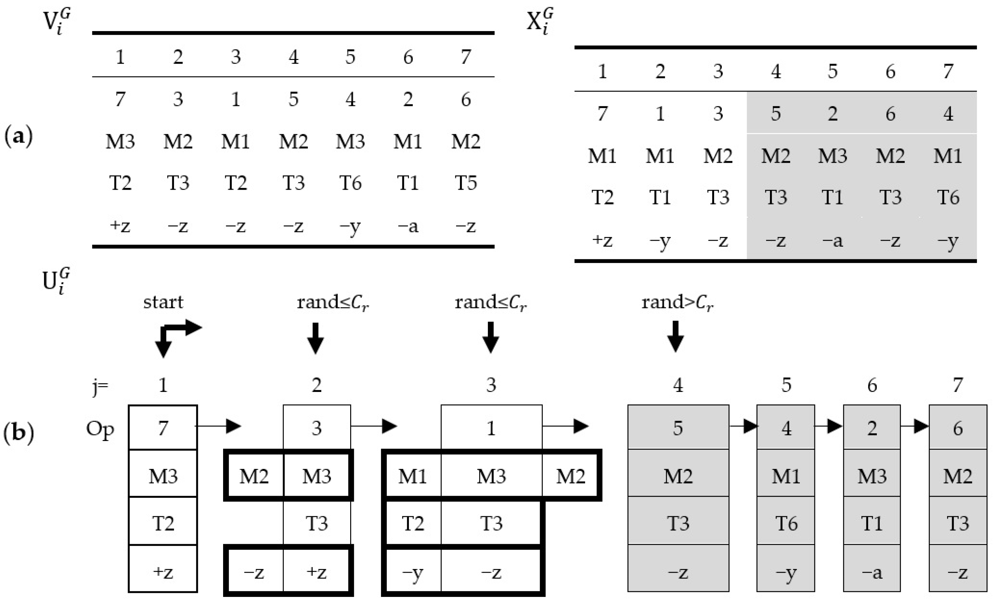 Mathematics | Free Full-Text | A Novel Modified Discrete Differential Evolution Algorithm to ...
