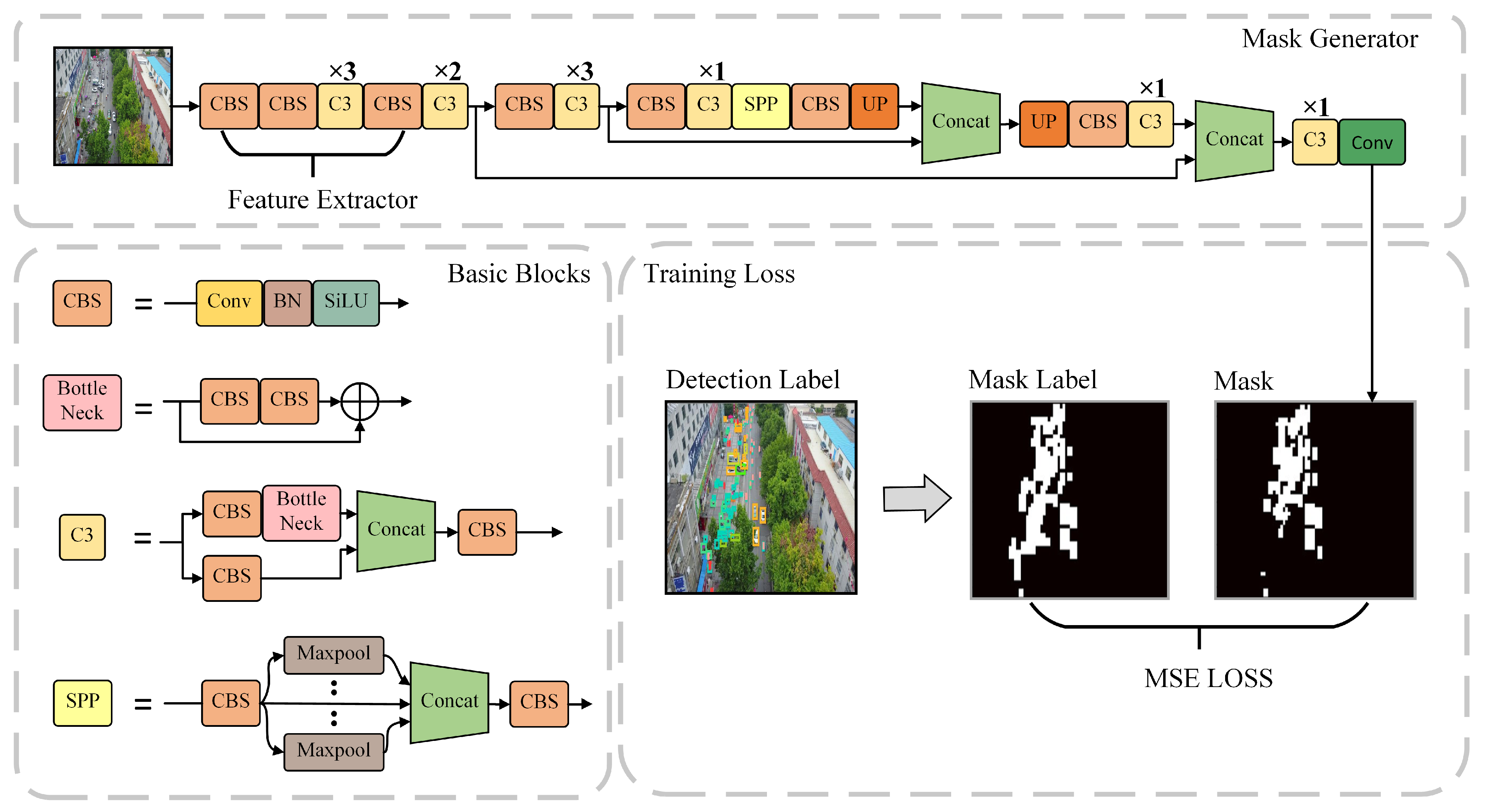 Masked Feature Compression for Object Detection