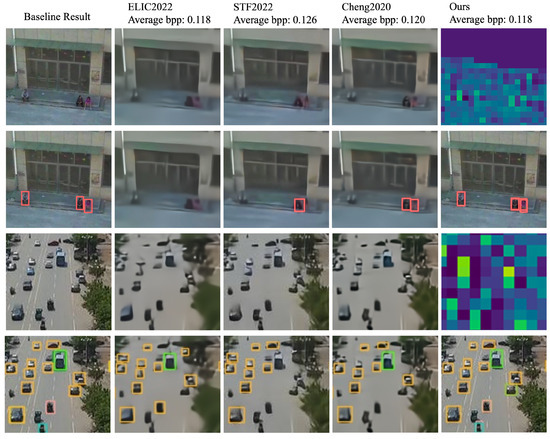 Mathematics | Free Full-Text | Masked Feature Compression for Object Detection