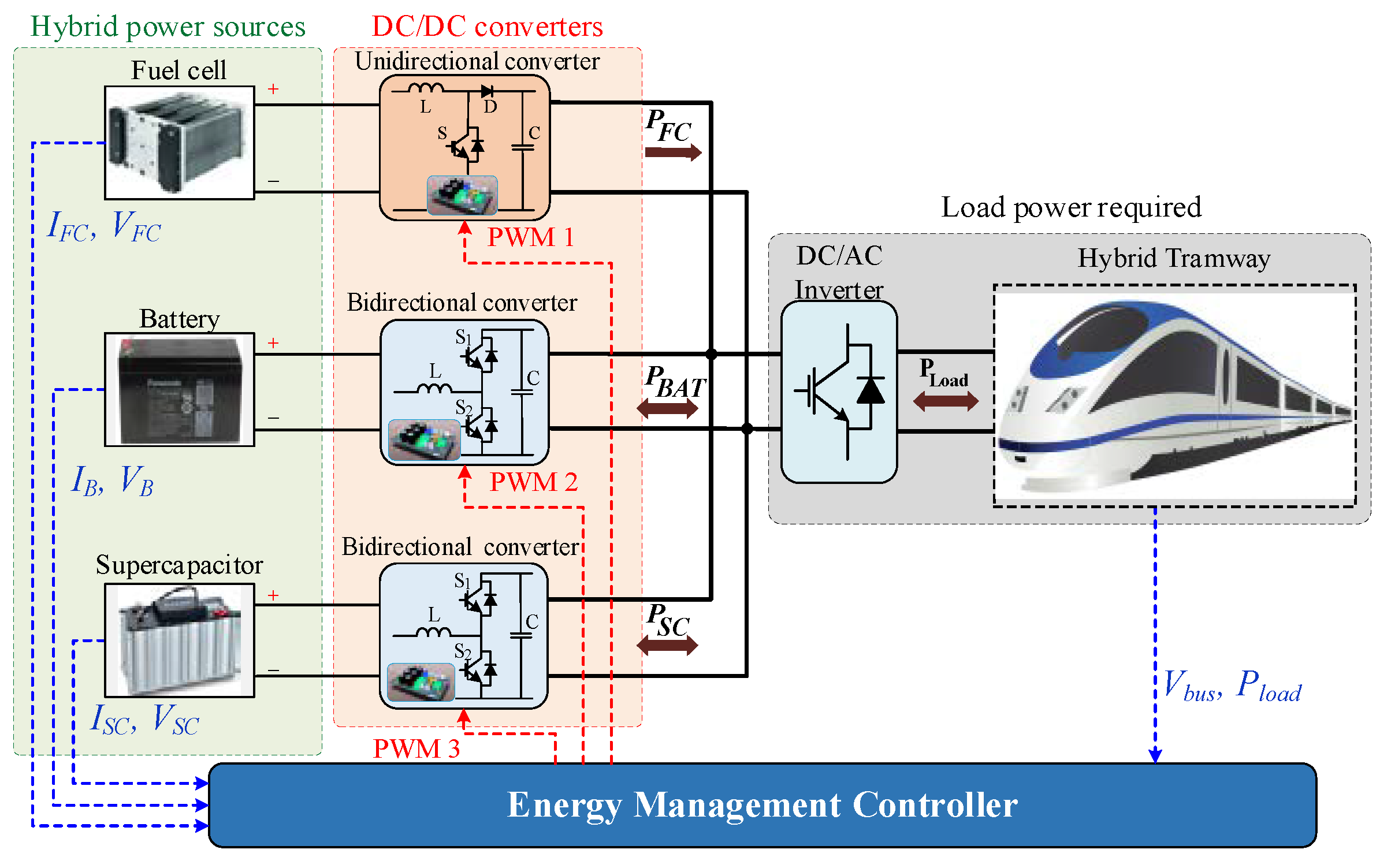 An Enhanced Extremum Seeking-Based Energy Management Strategy with ...