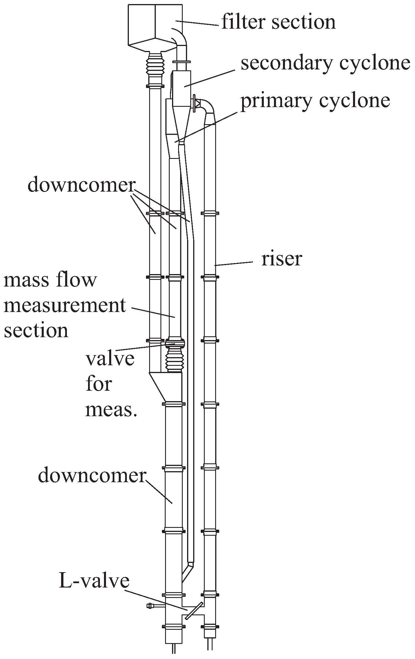 Improving Solid-Phase Fluidization Prediction in Circulating Fluidized ...