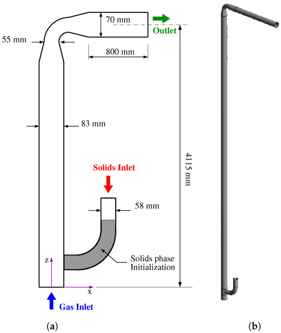 Improving Solid-Phase Fluidization Prediction in Circulating Fluidized ...