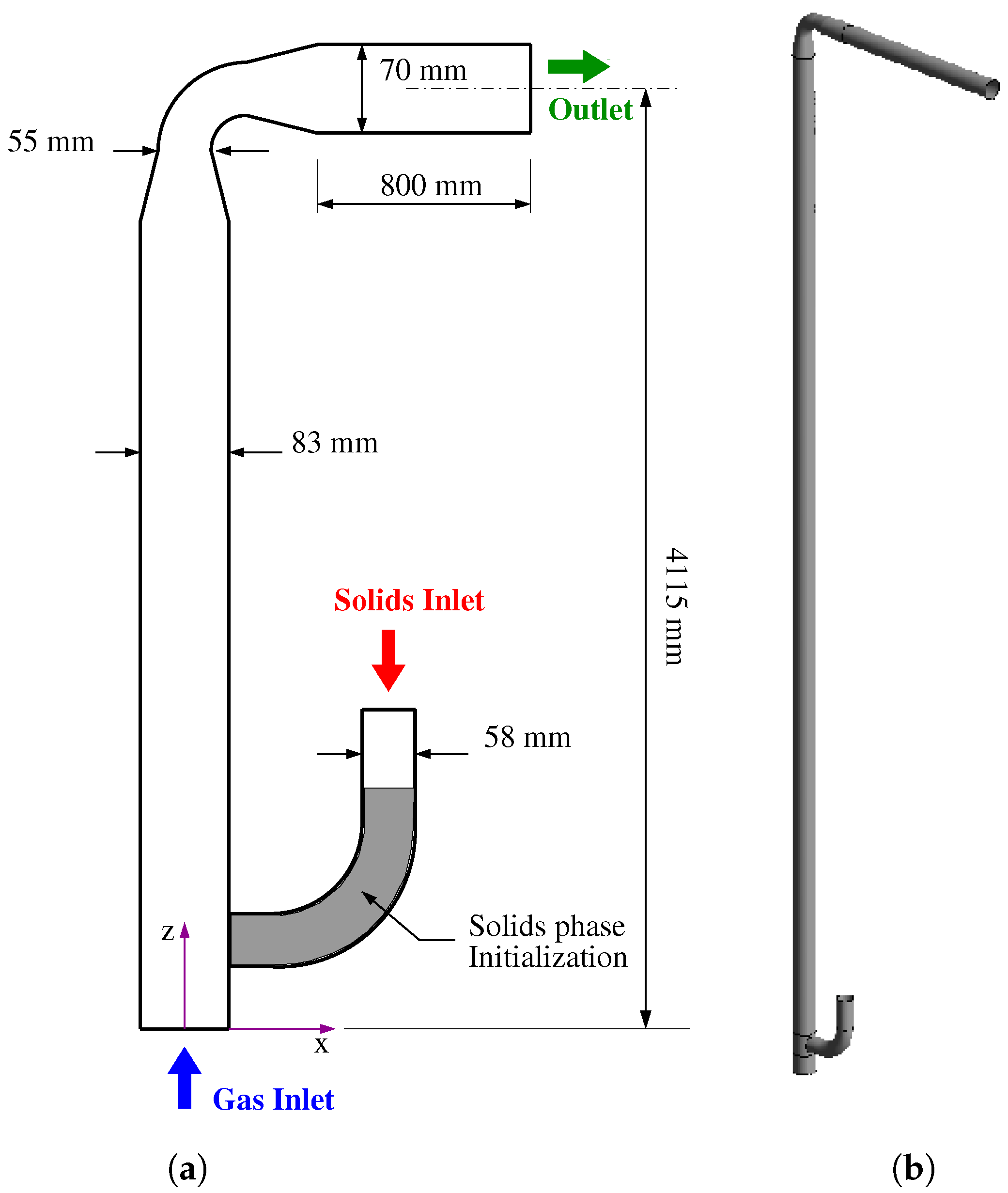 Improving Solid-Phase Fluidization Prediction in Circulating Fluidized ...