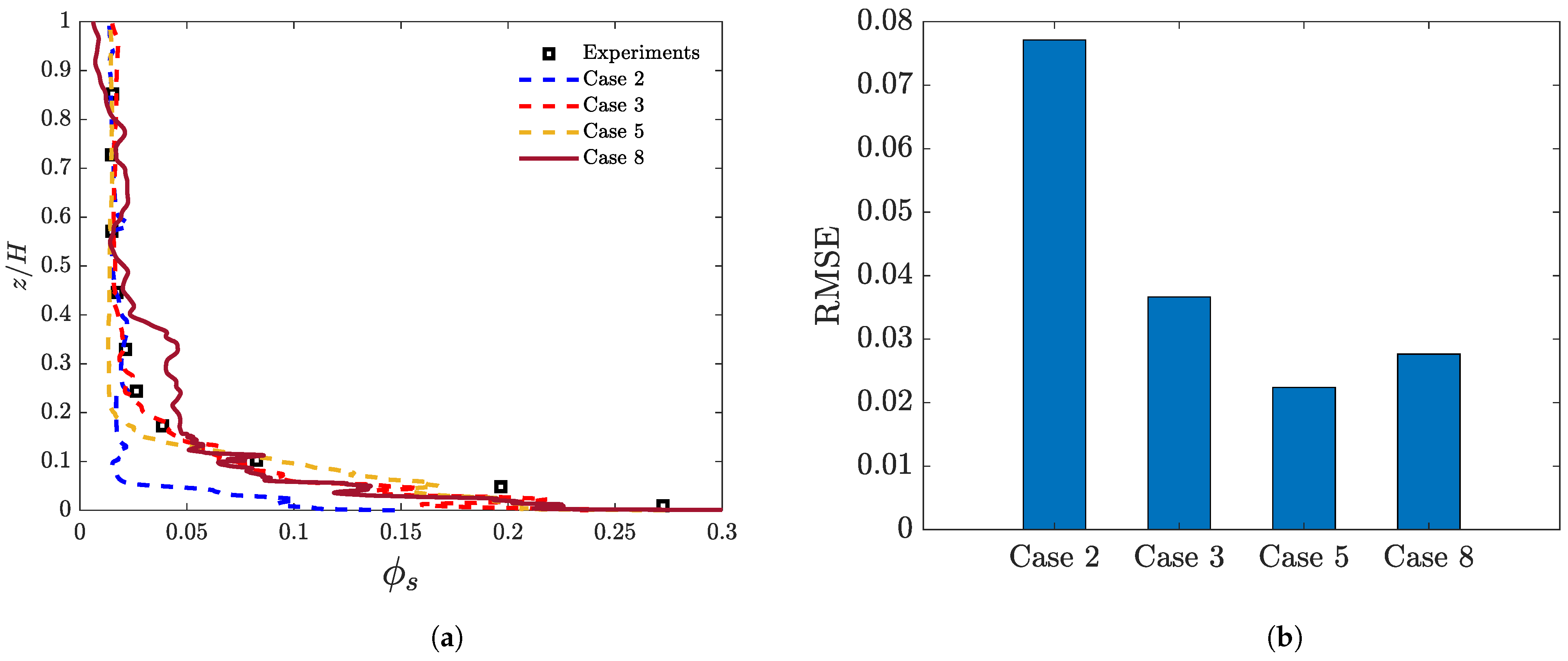 Improving Solid-Phase Fluidization Prediction in Circulating Fluidized ...