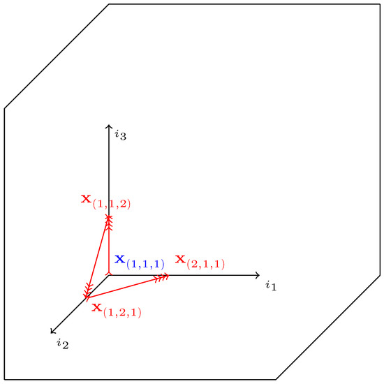 Mathematics | Free Full-Text | Non-Parametric Estimation of the Renewal Function for ...