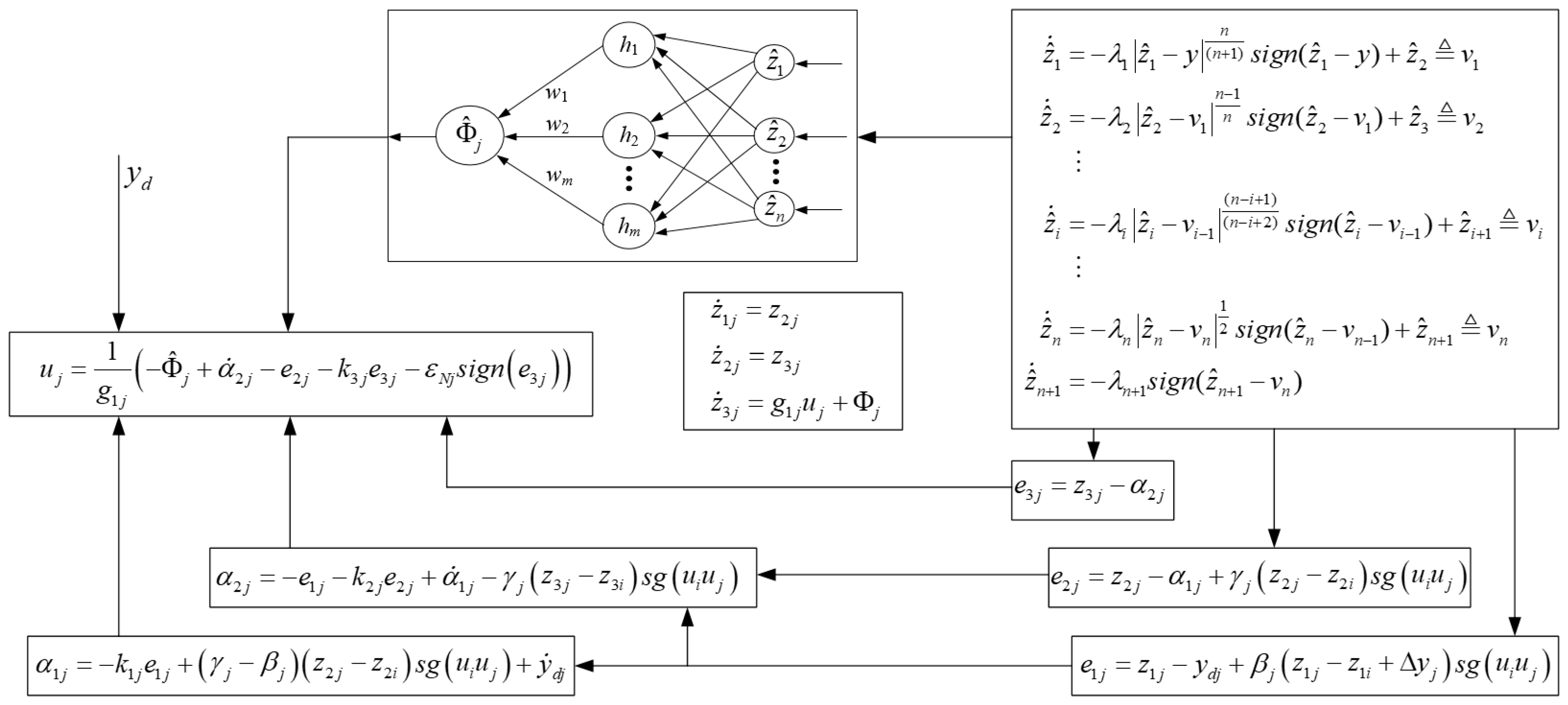 Mathematics | Free Full-Text | An Output Cooperative Controller for a ...