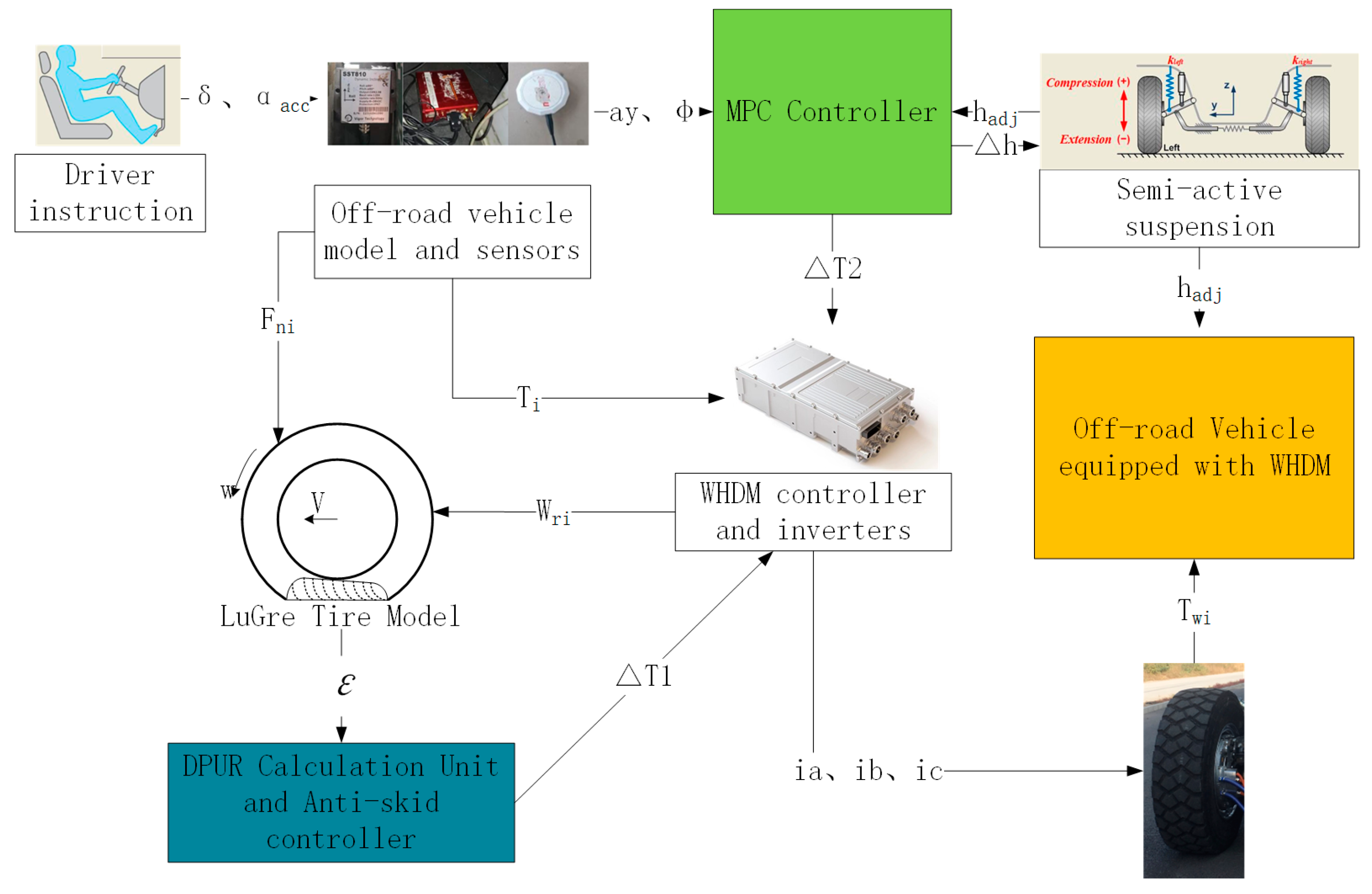 Synthetic Optimization of Trafficability and Roll Stability for Off ...